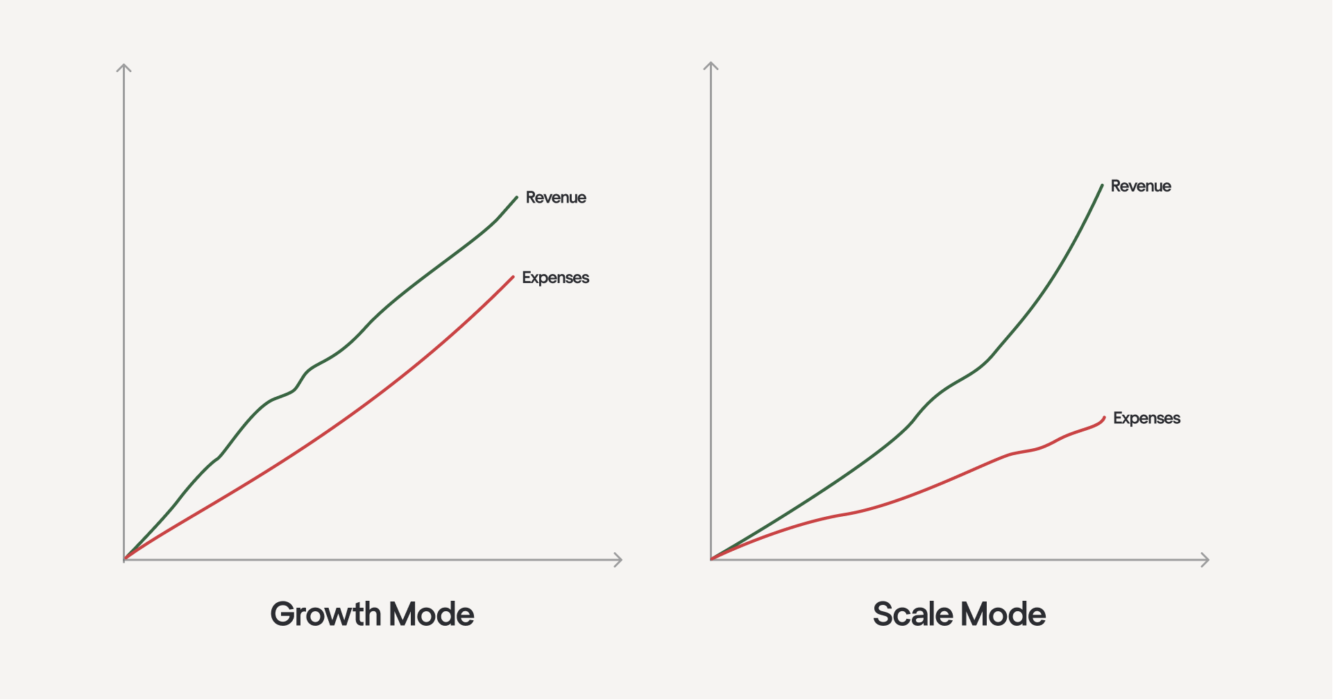 How to Scale a Startup: A Product Design Perspective