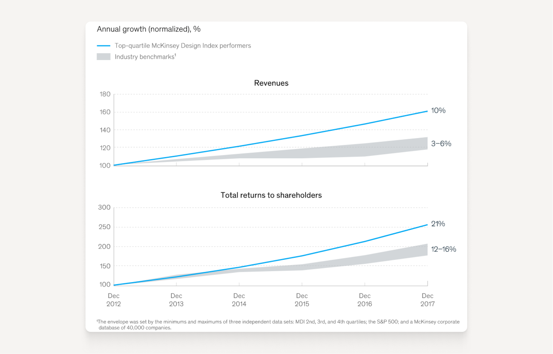 How to Scale a Startup: A Product Design Perspective
