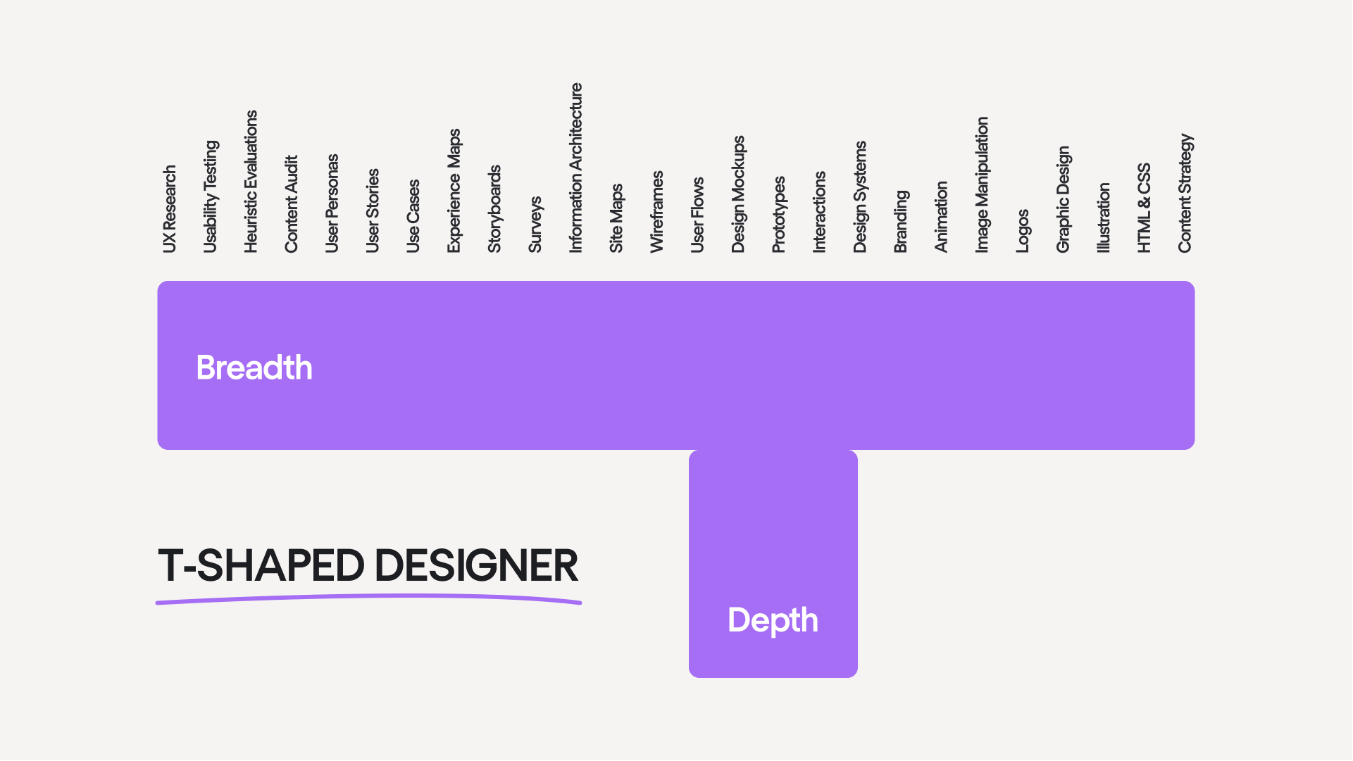 How to Scale a Startup: A Product Design Perspective