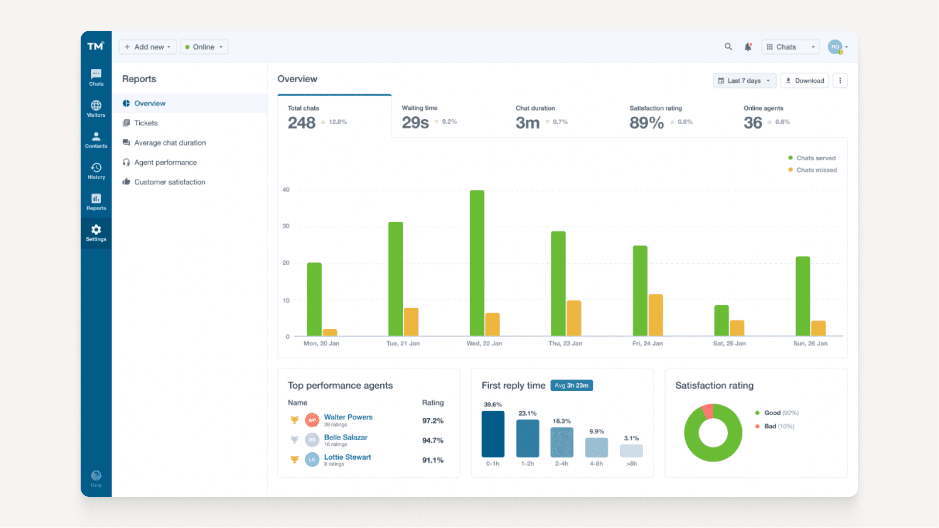 How to Scale a Startup: A Product Design Perspective