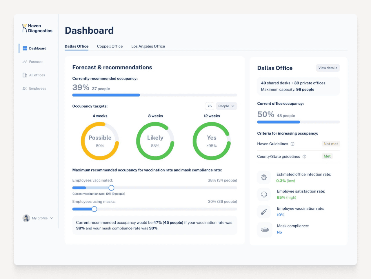 Design Audit Example: the Need, the Process, and the Outcomes