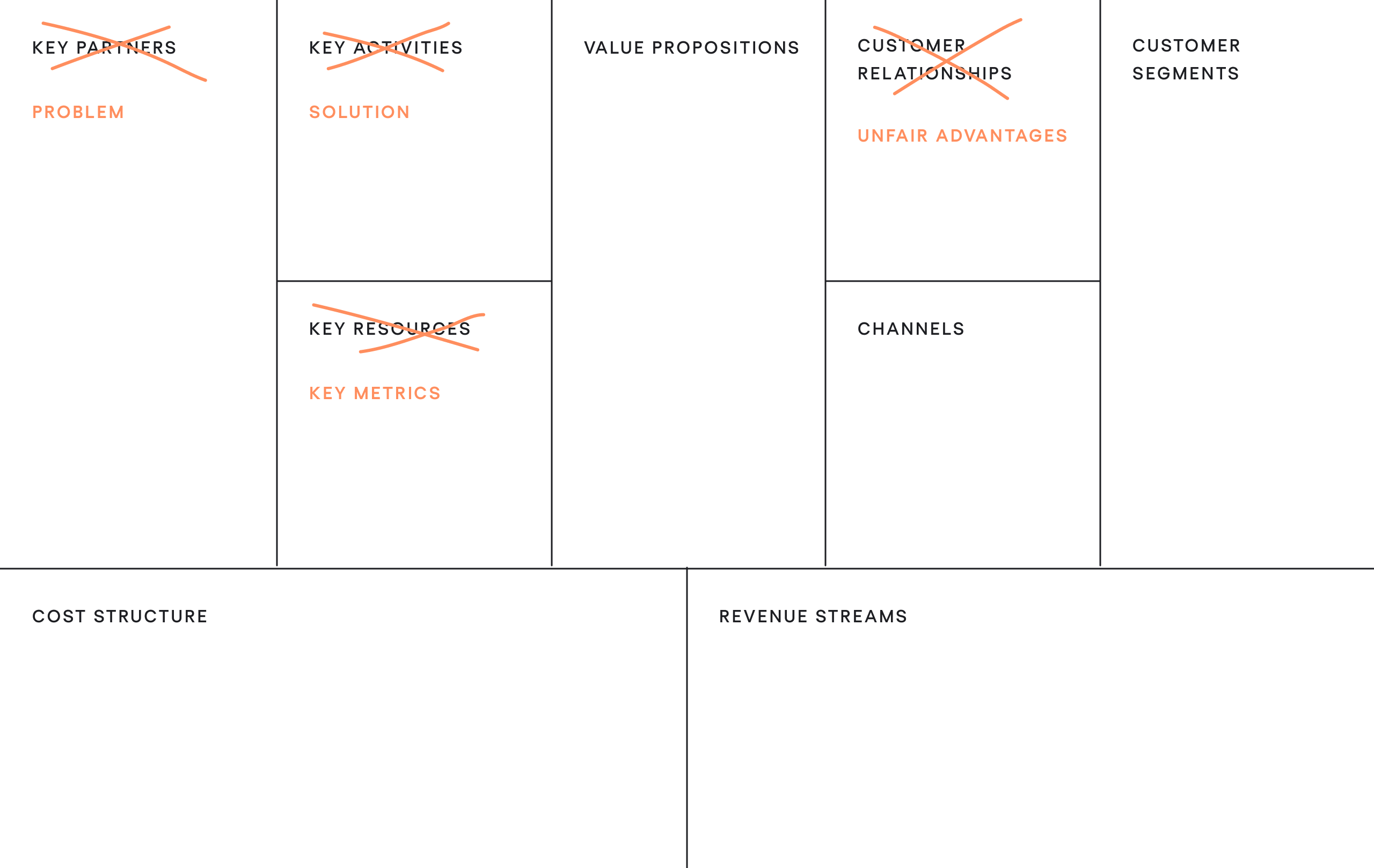 How to Map Out a SaaS Business Model Canvas