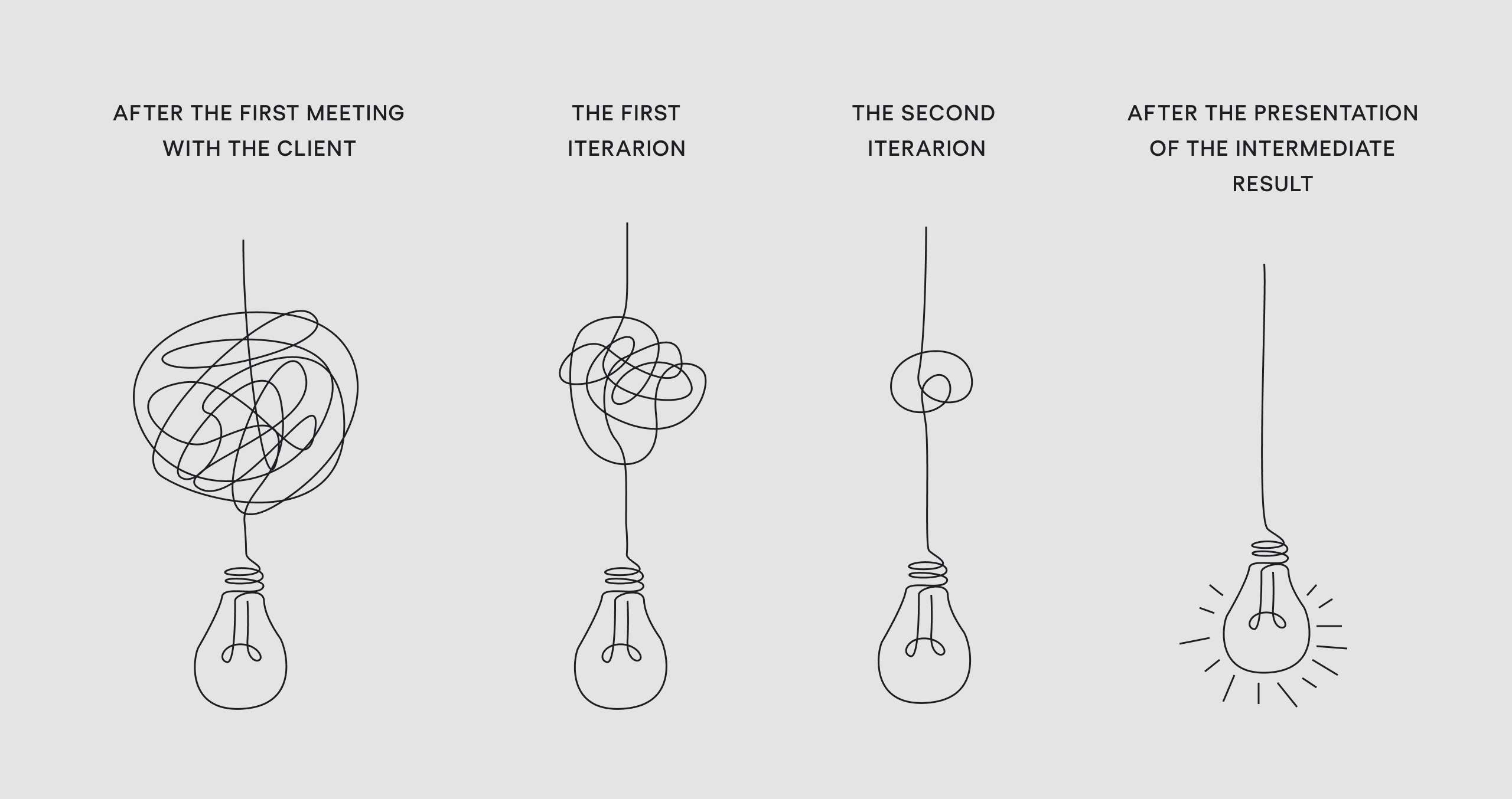 Designing Beyond Screen: Conversation With Eleken Leading UX Designers