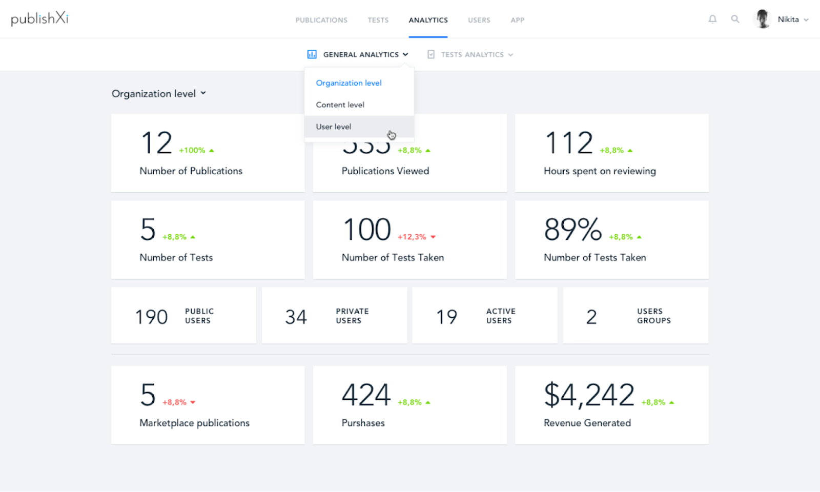 Challenges, Opportunities, and Insights in B2B SaaS Enterprise Software ...