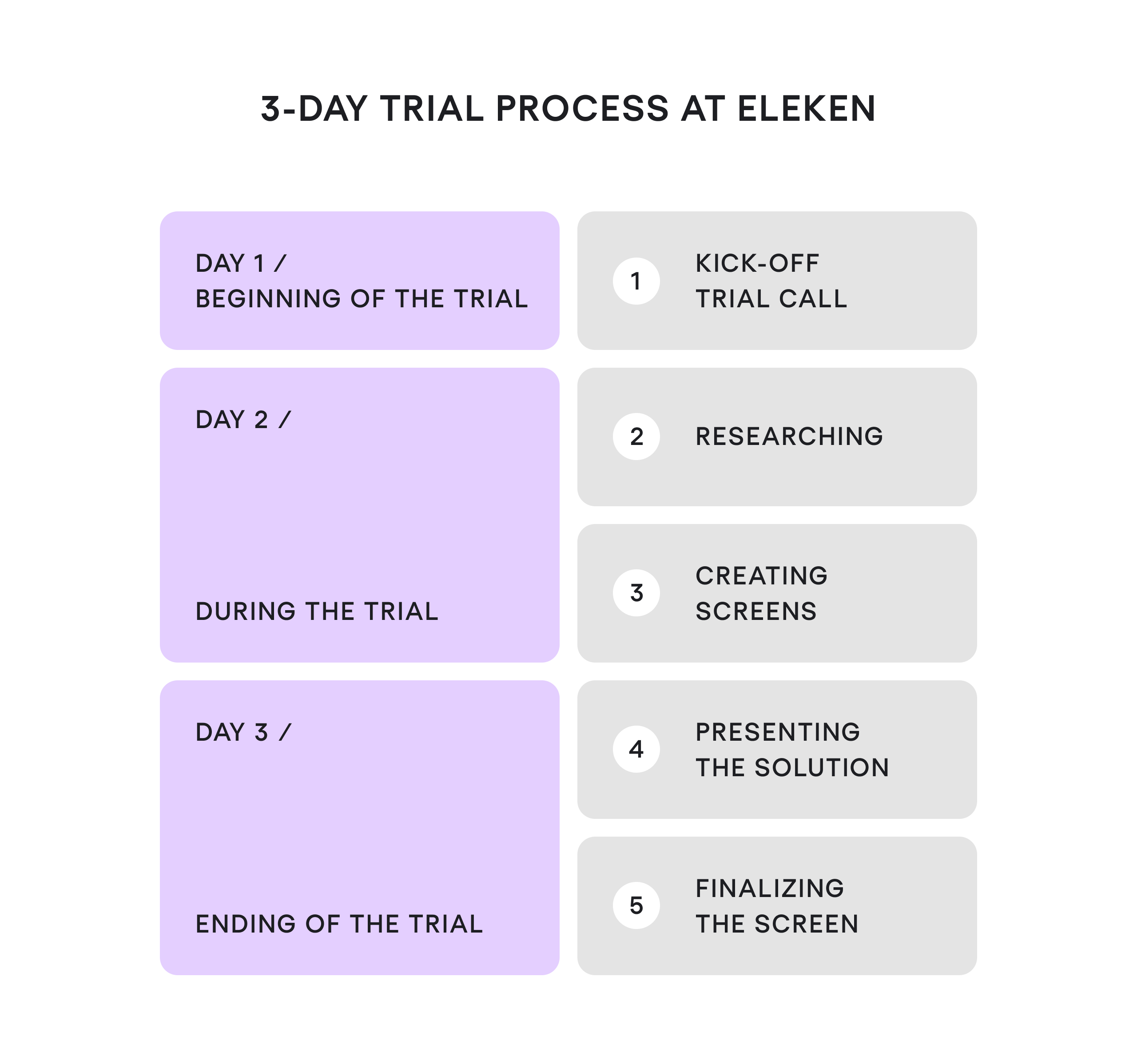 Designing Beyond Screen: Conversation With Eleken Leading UX Designers