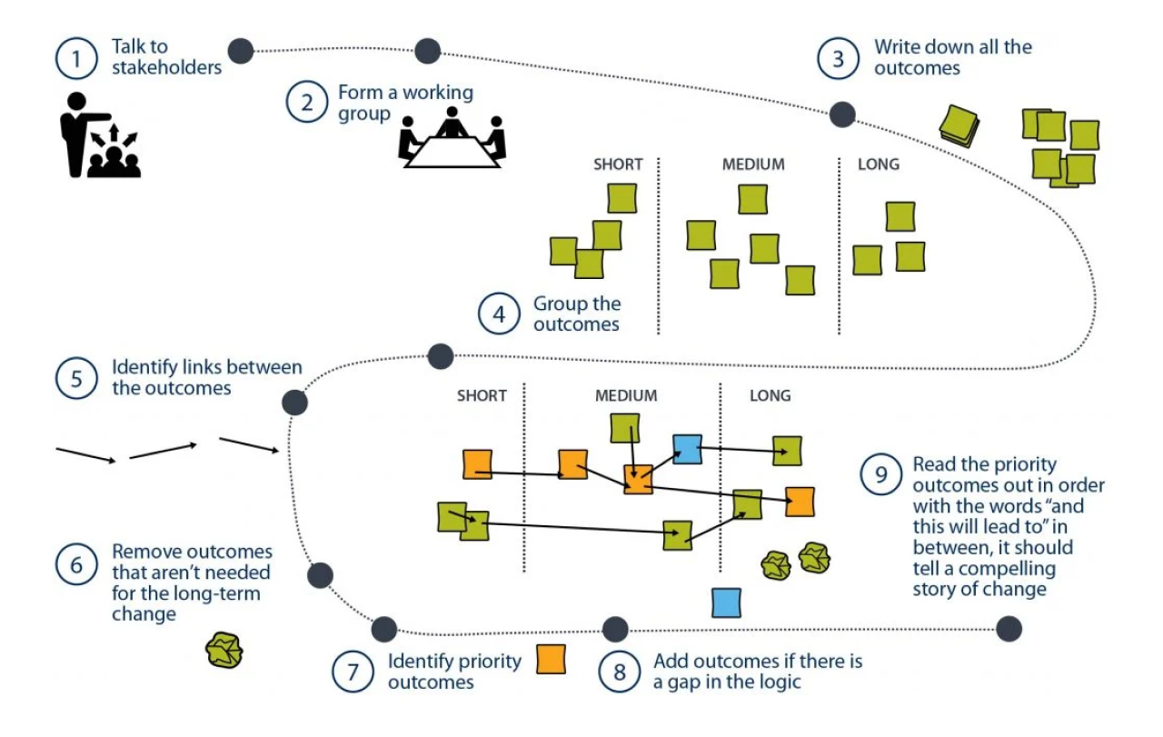 How to Build a Product Roadmap for Your SaaS Product