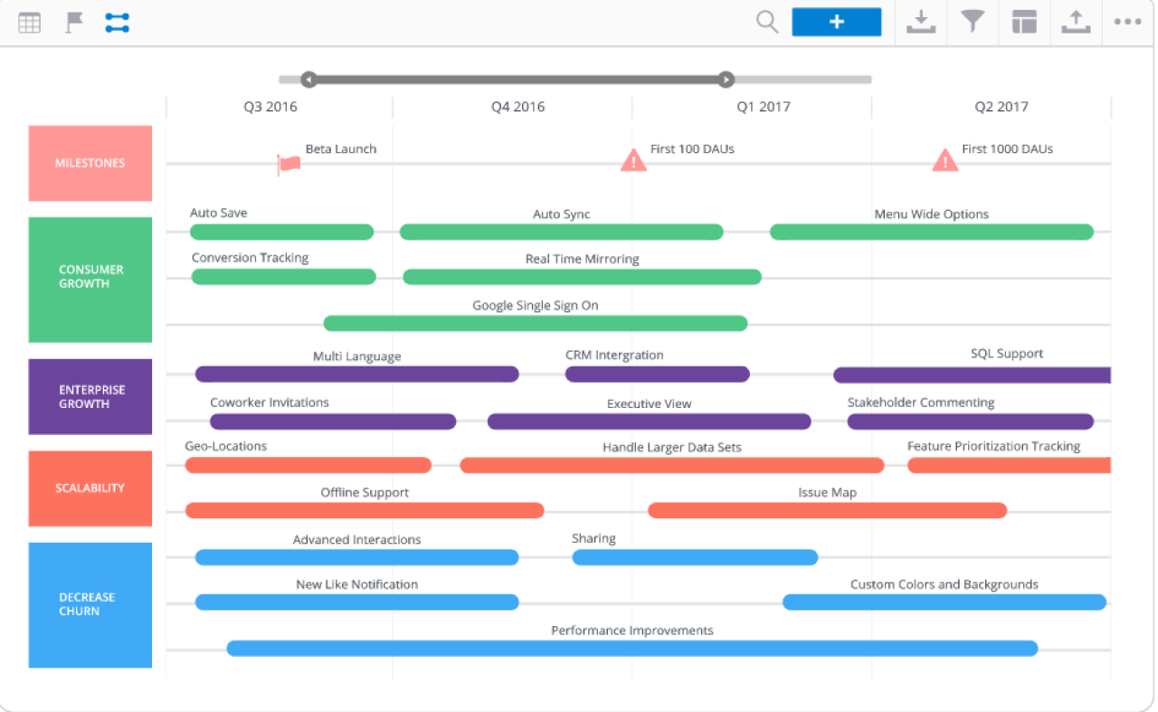 How to Build a Product Roadmap for Your SaaS Product