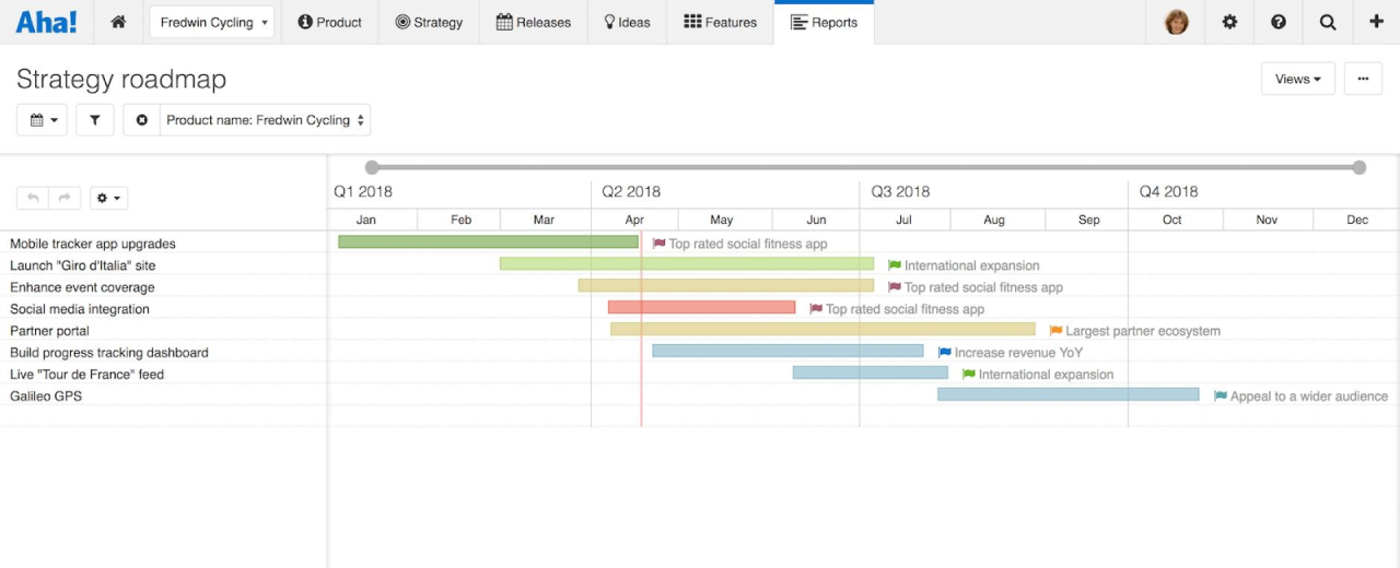 How to Build a Product Roadmap for Your SaaS Product