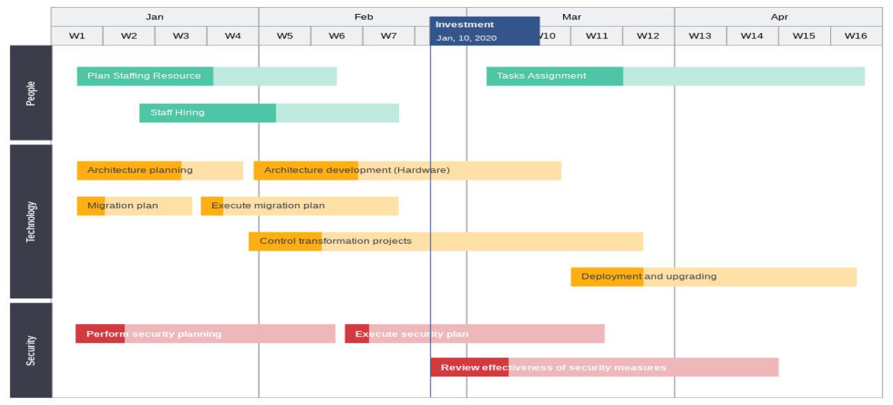 How to Build a Product Roadmap for Your SaaS Product