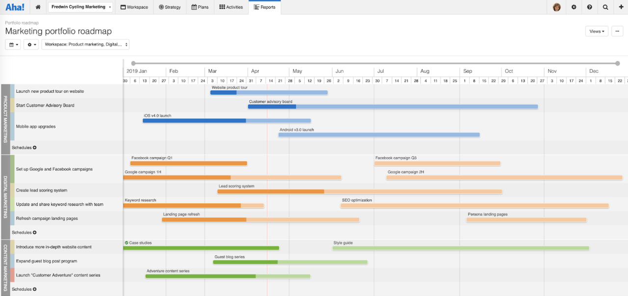 How to Build a Product Roadmap for Your SaaS Product