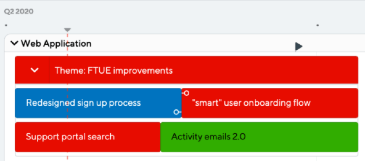 How to Build a Product Roadmap for Your SaaS Product