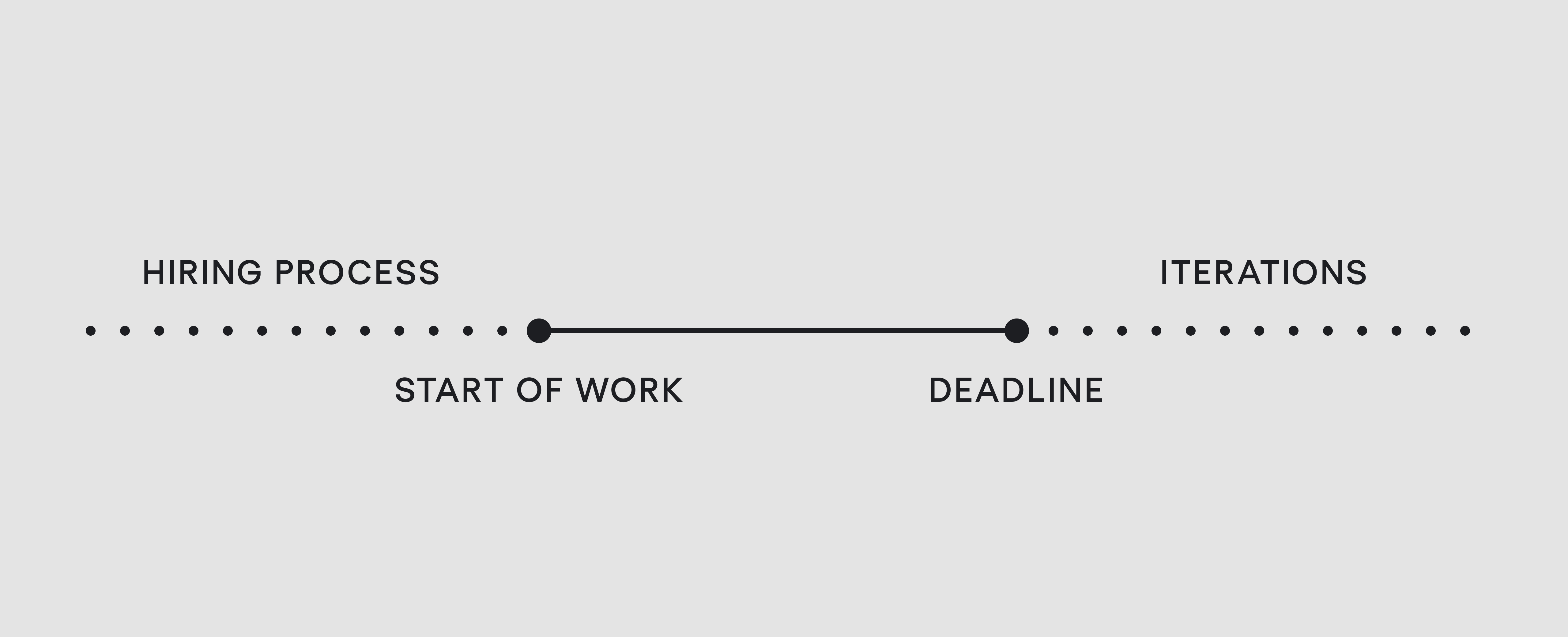 Everything You Need to Know about Design Brief. Examples and Templates ...