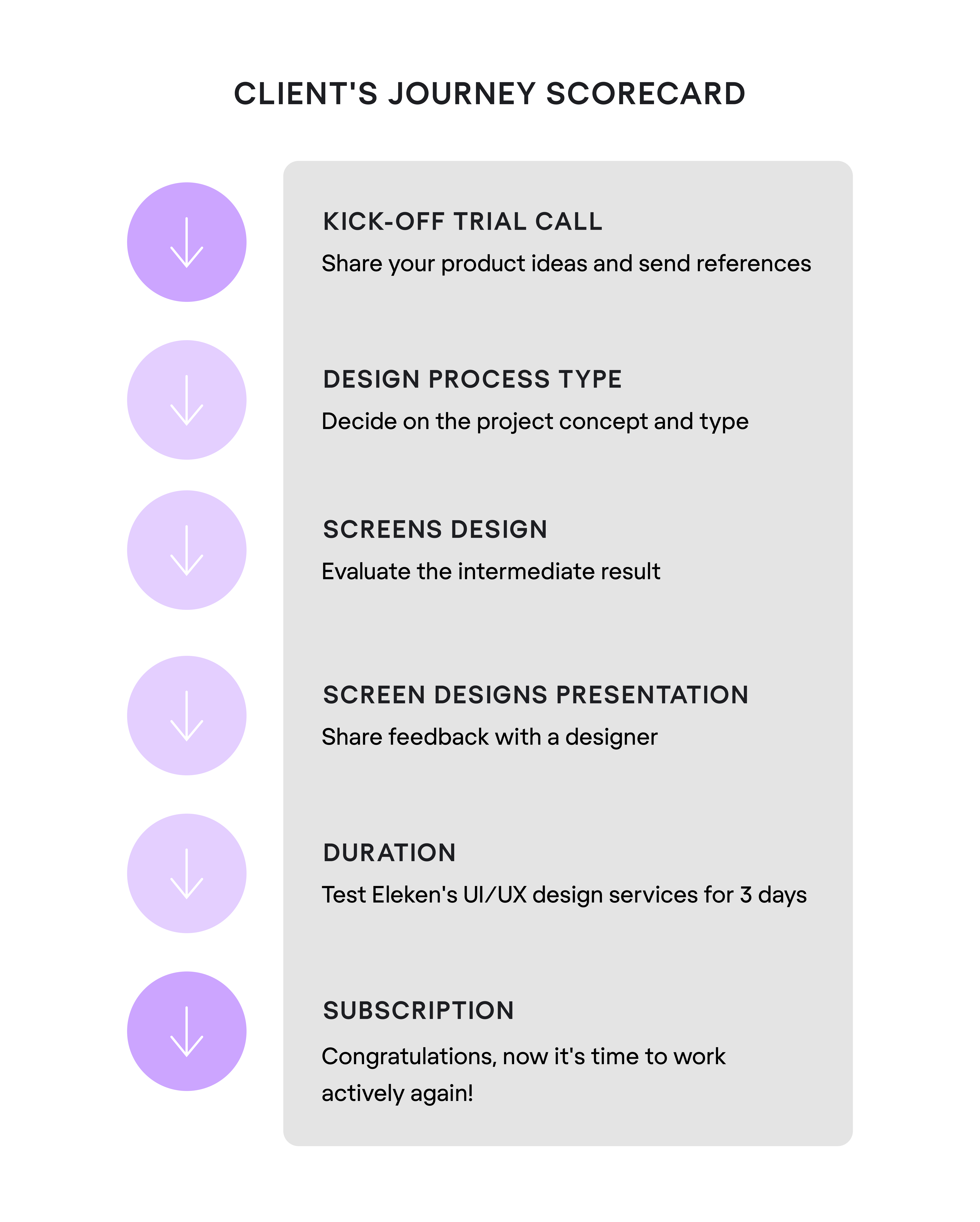 How to Do a Free 3-Day Trial With Eleken