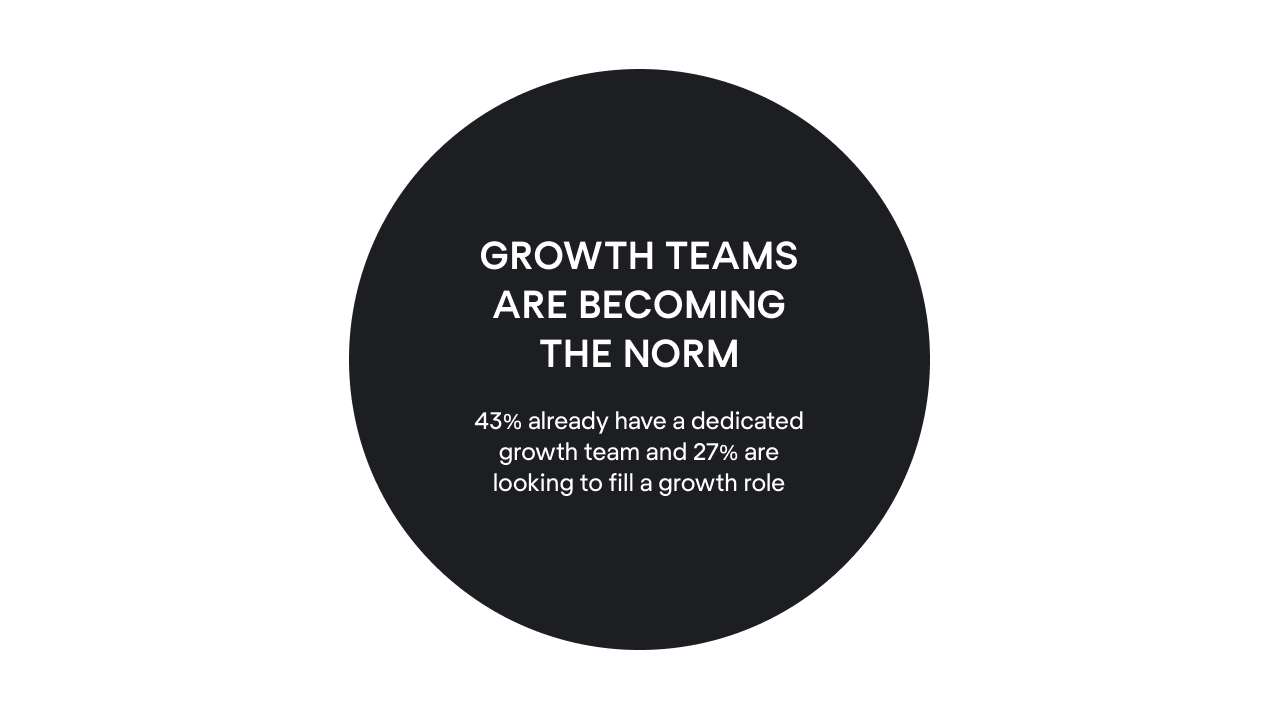 Growth Product Manager: Definition, Role, and Skills to Look For