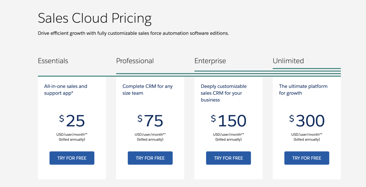 SaaS Pricing Page Design That Makes Your Potential Customers Convert