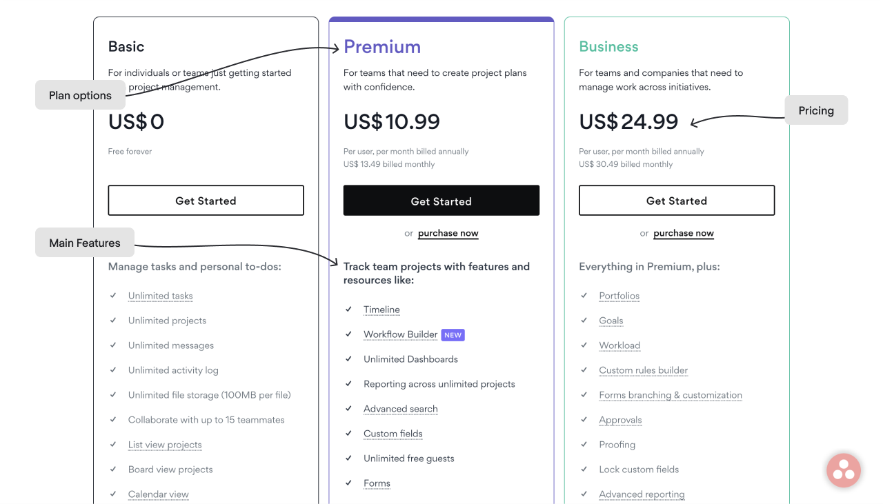 SaaS Pricing Page Design That Makes Your Potential Customers Convert