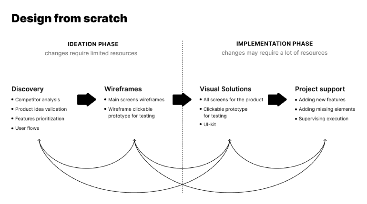 What is a Product Designer? The Role in Product Development