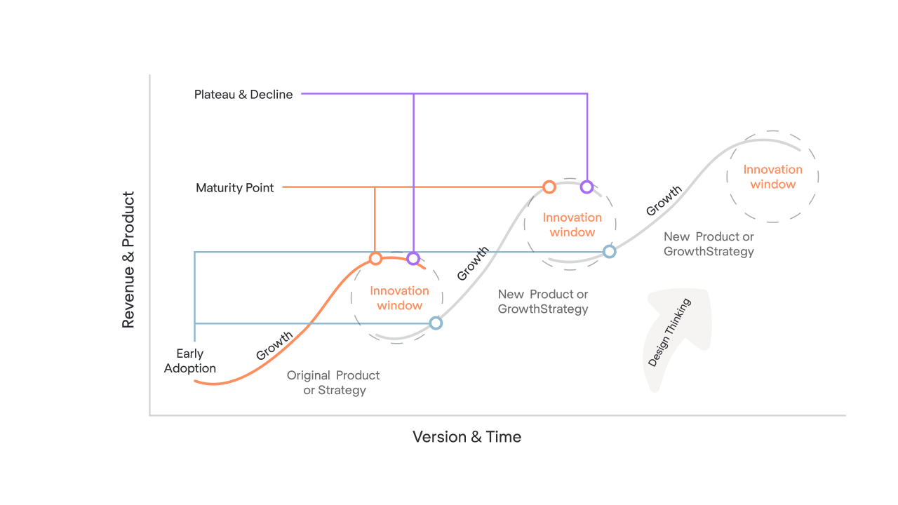 Best SaaS Companies or What Makes a Good Cloud Product