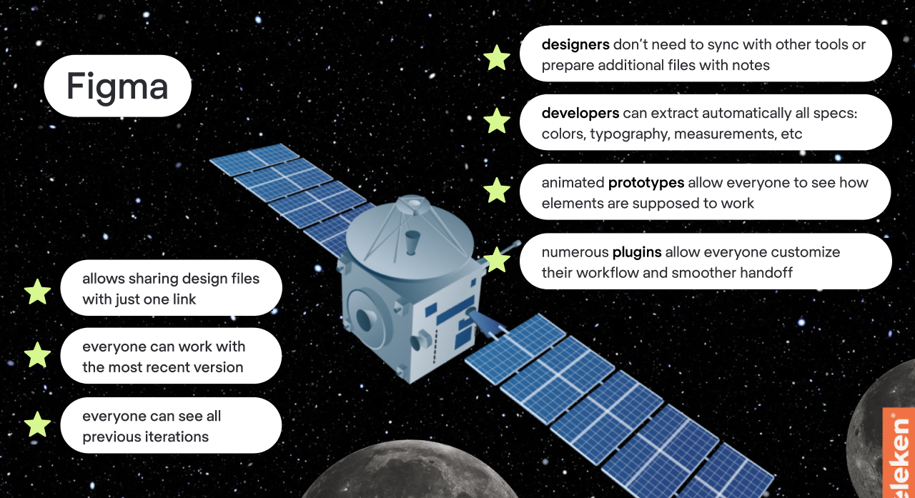 Figma Developer Handoff: Here's What Designers Do to Ensure Productive Collaboration