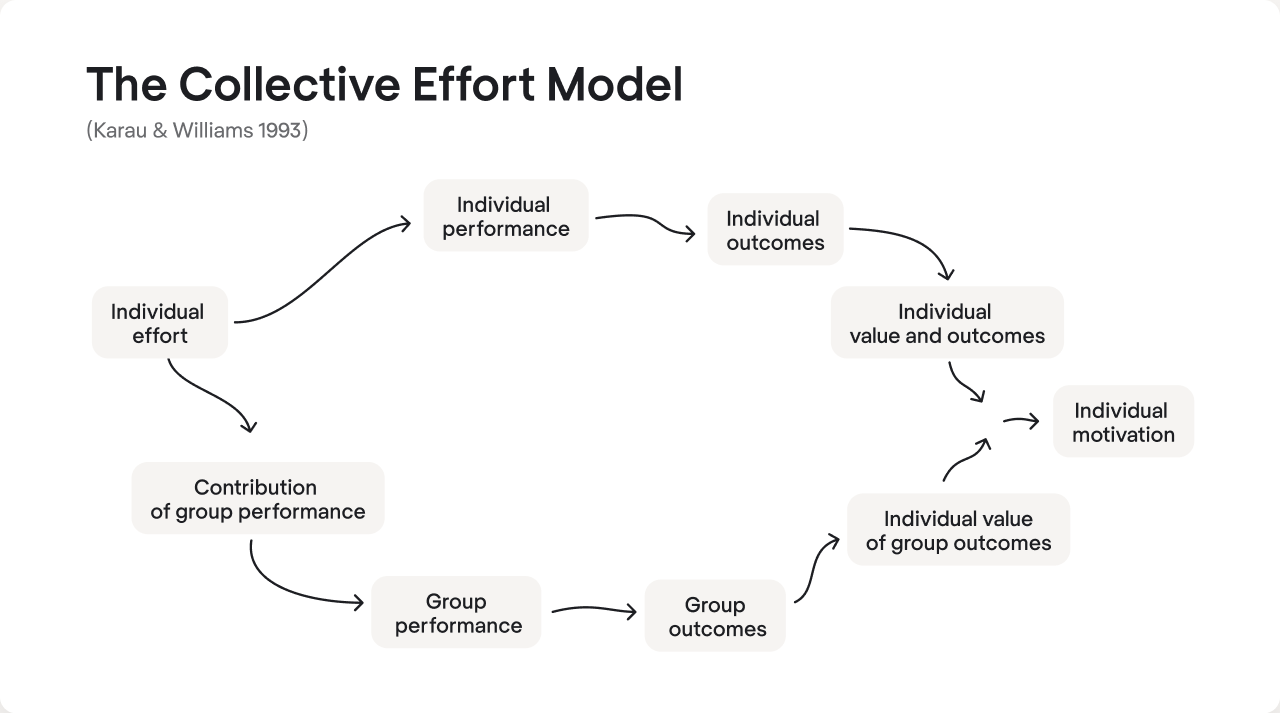 What Science Can Teach Us About Scaling Design Teams