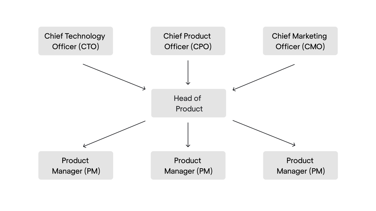 Mapping Your Product Head Career Path — Interview With Tanya Savelya
