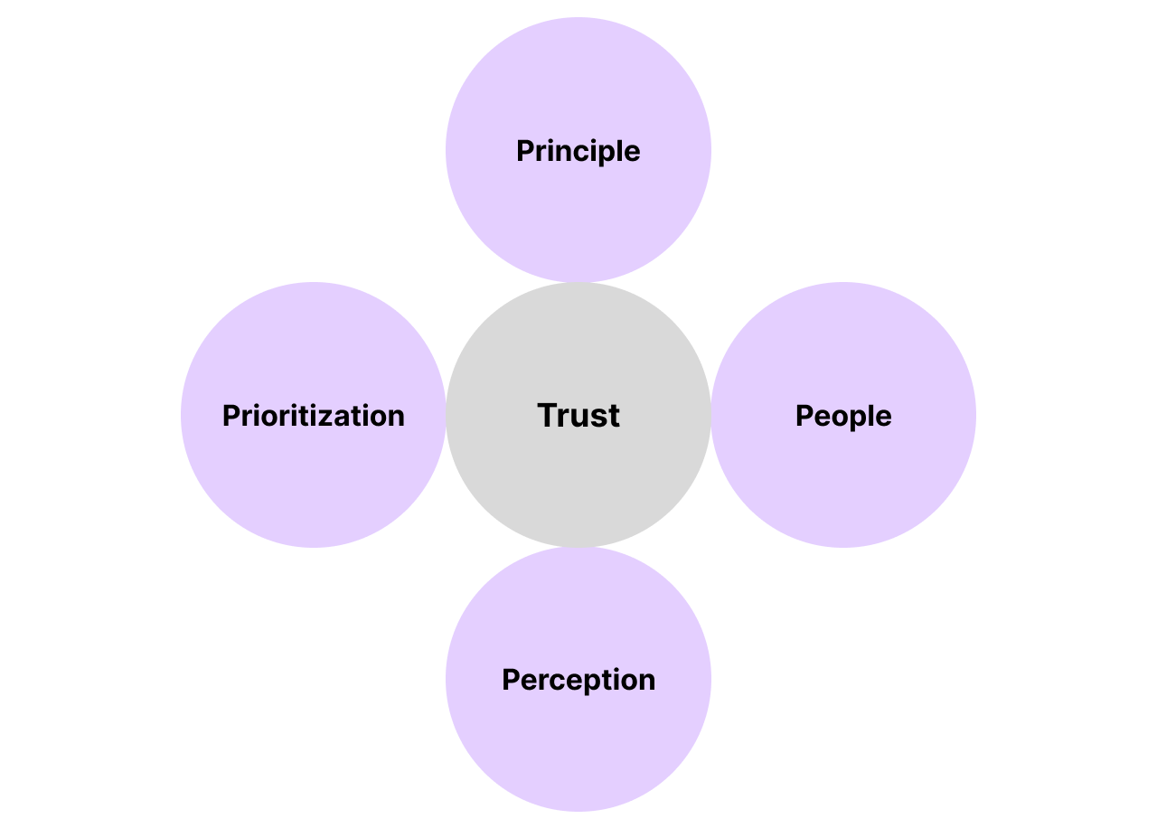 How to Design a CRM System: An Extensive Step-by-Step Guide