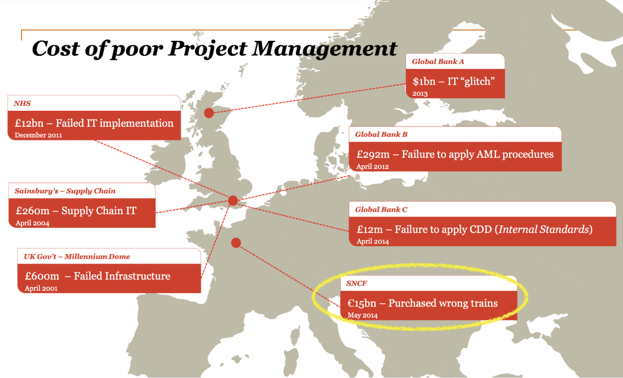 Why Products Fail? 10 Reasons, 4 Examples, and Some Statistics