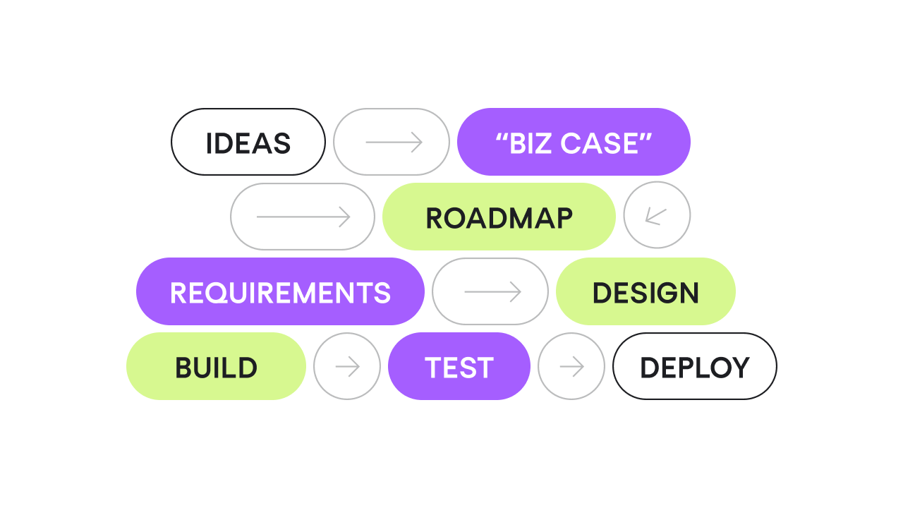 Why Products Fail? 10 Reasons, 4 Examples, and Some Statistics