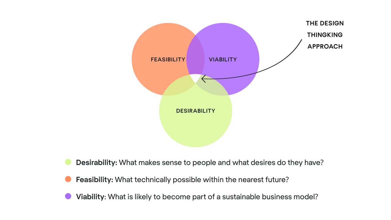 UX Designer Interview Questions. Employer's Guide