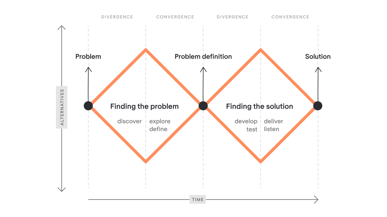 15 Product Management Frameworks to Improve the Way You Work