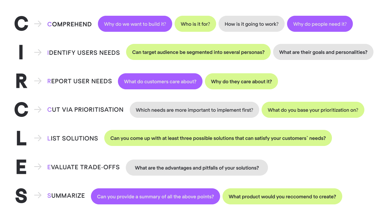 UX Designer Interview Questions. Employer's Guide
