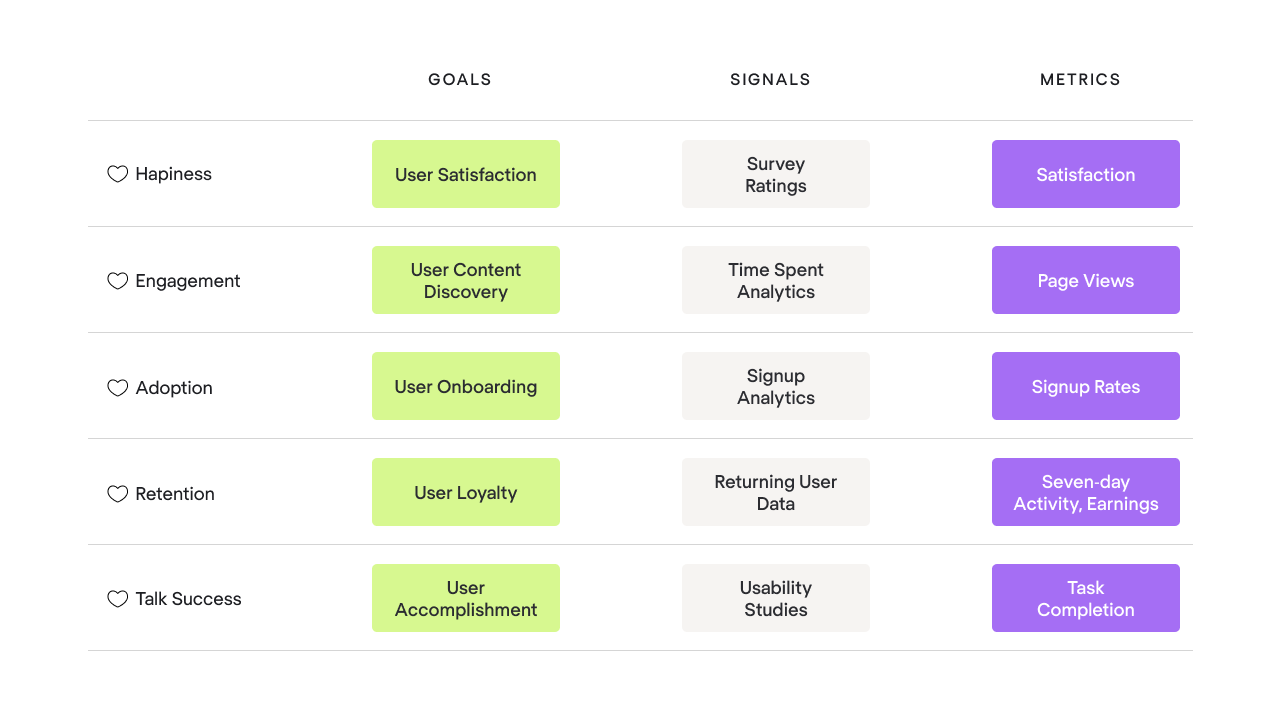 15 Product Management Frameworks to Improve the Way You Work