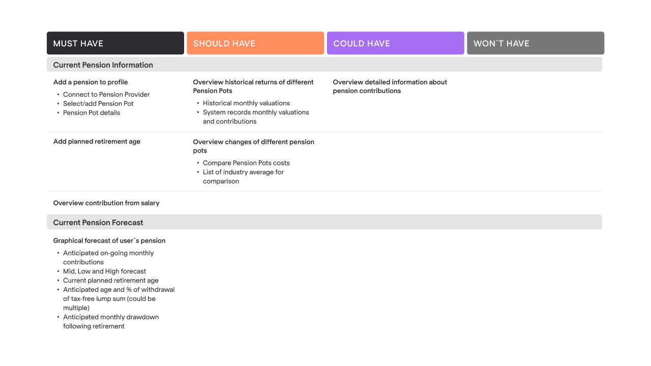 15 Product Management Frameworks to Improve the Way You Work