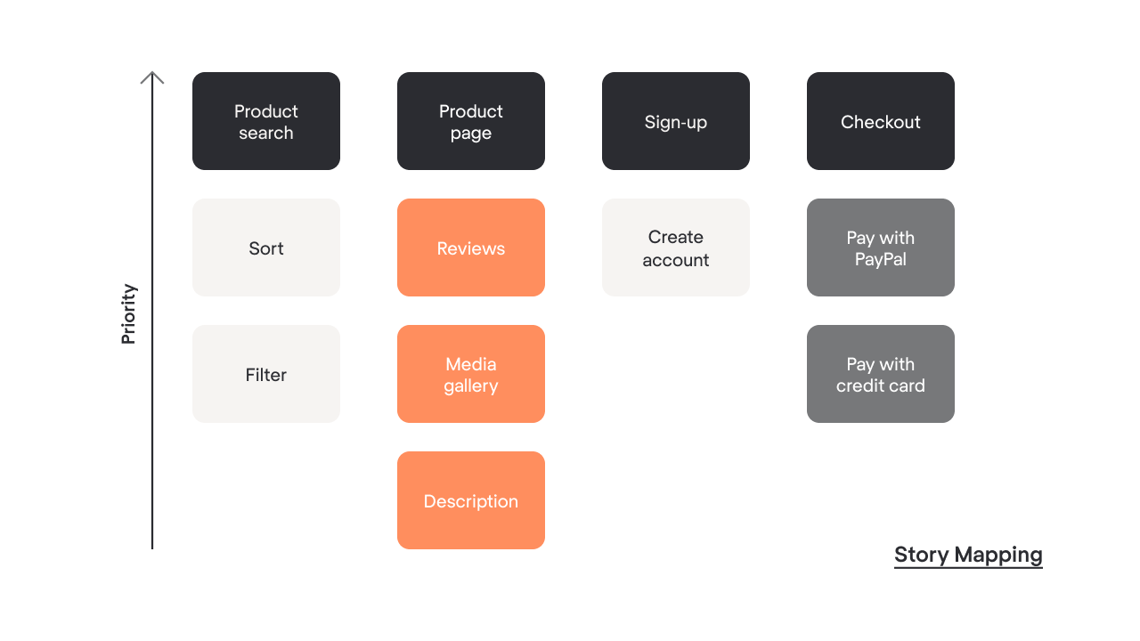 15 Product Management Frameworks to Improve the Way You Work