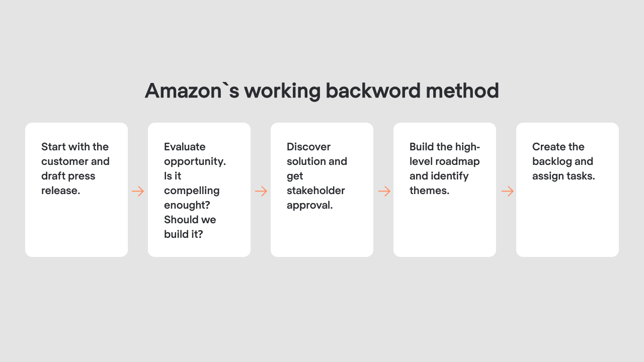 UX Designer Interview Questions. Employer's Guide