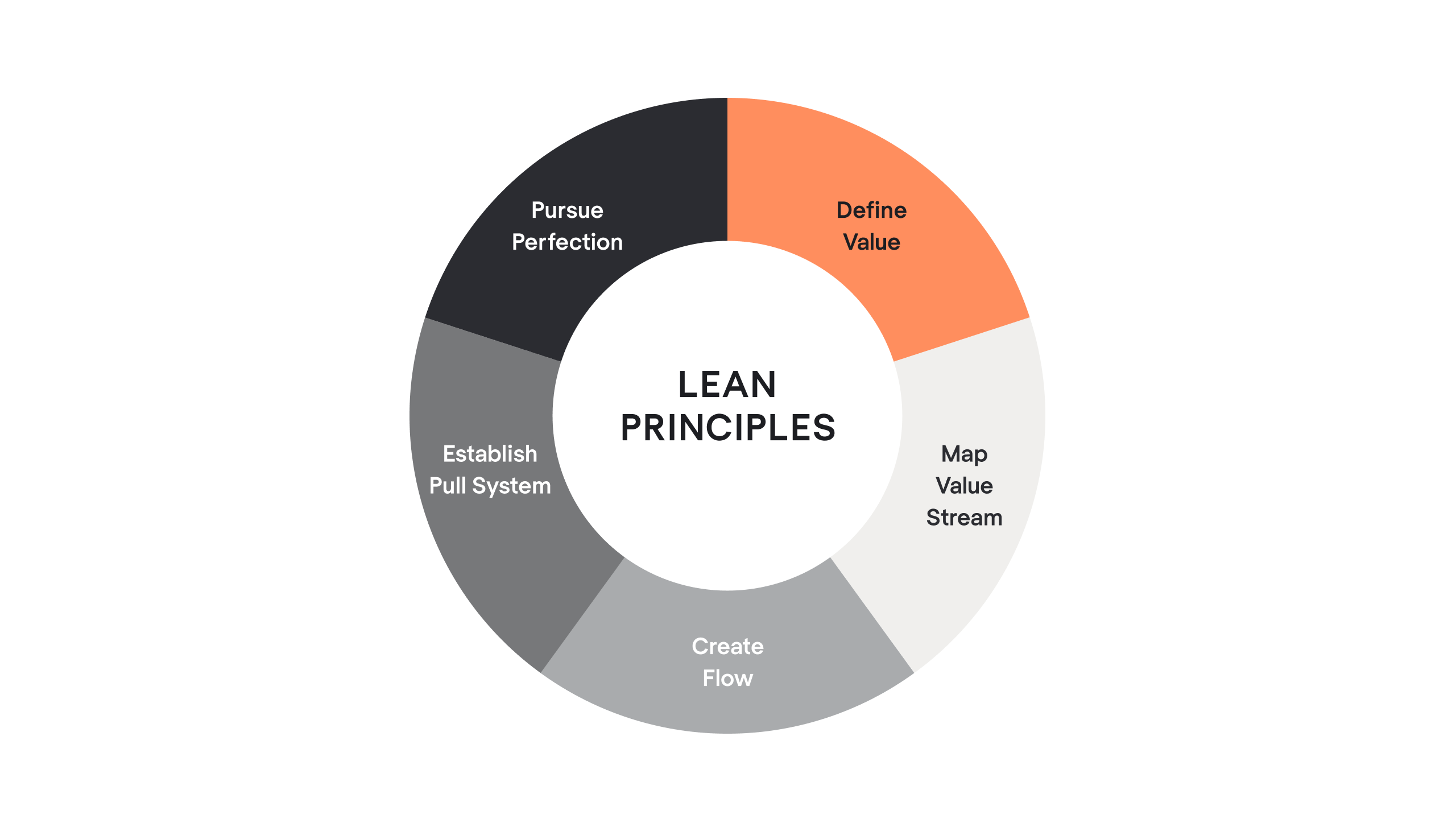 Lean, Agile, or Waterfall? Choose the Best Product Management ...