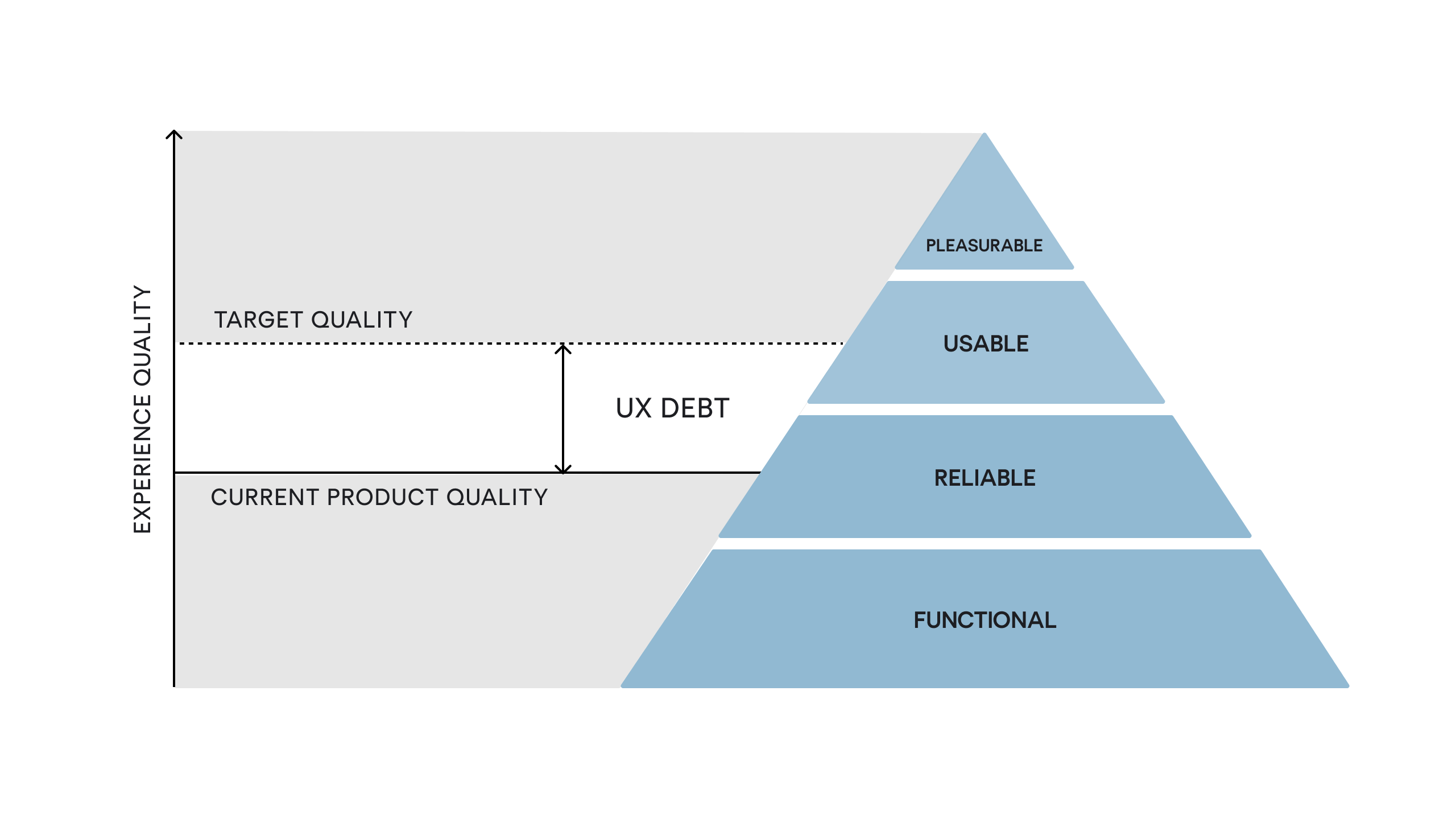 Lean, Agile, or Waterfall? Choose the Best Product Management ...