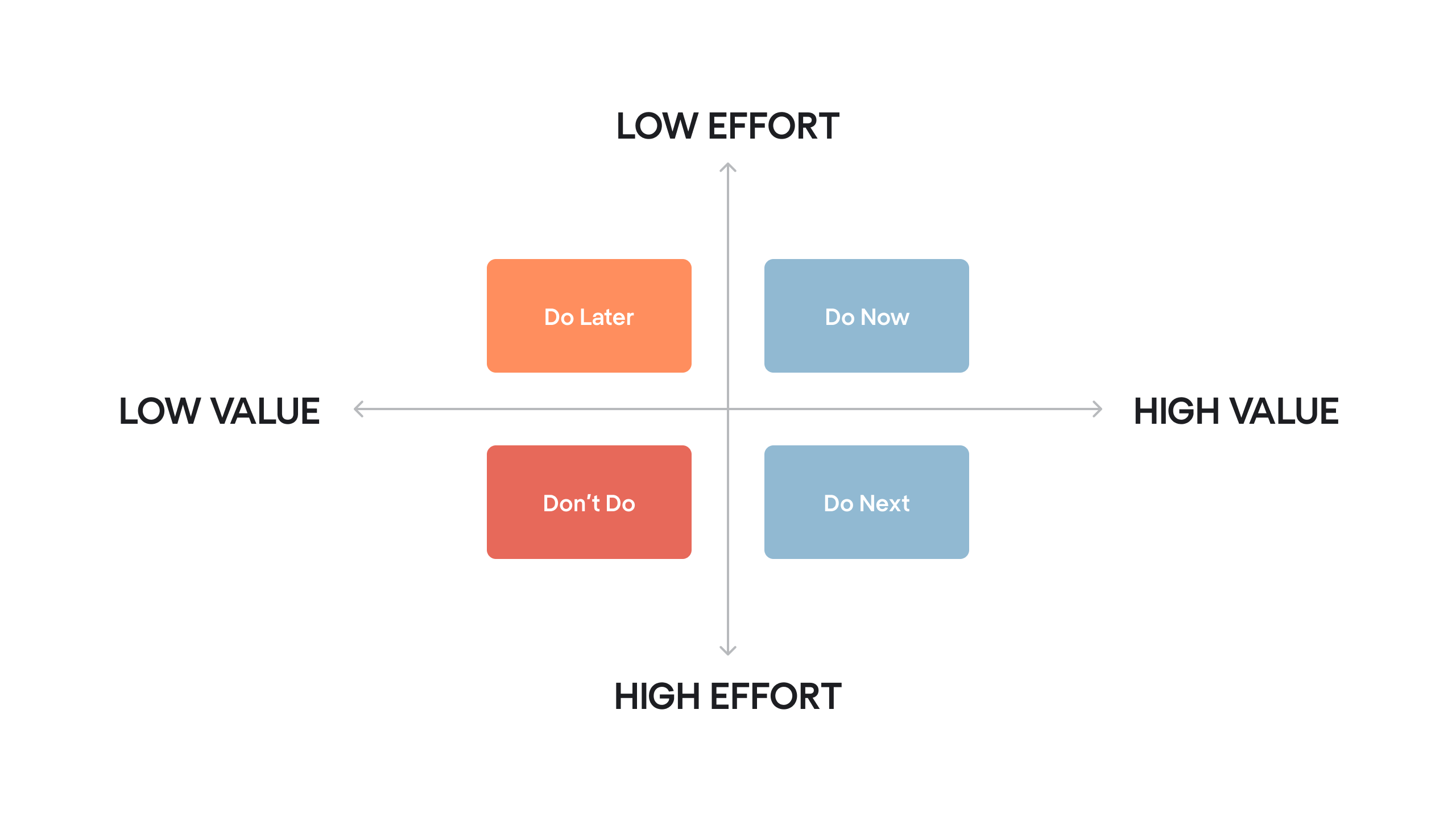 How to Deal with UX debts: a Guide for Product Owners