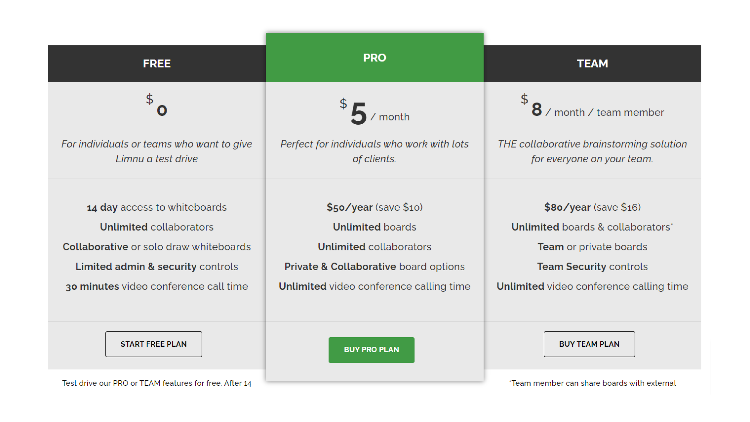 Design QA Checklist: How to Make Sure Your Design Is Ready for Handof