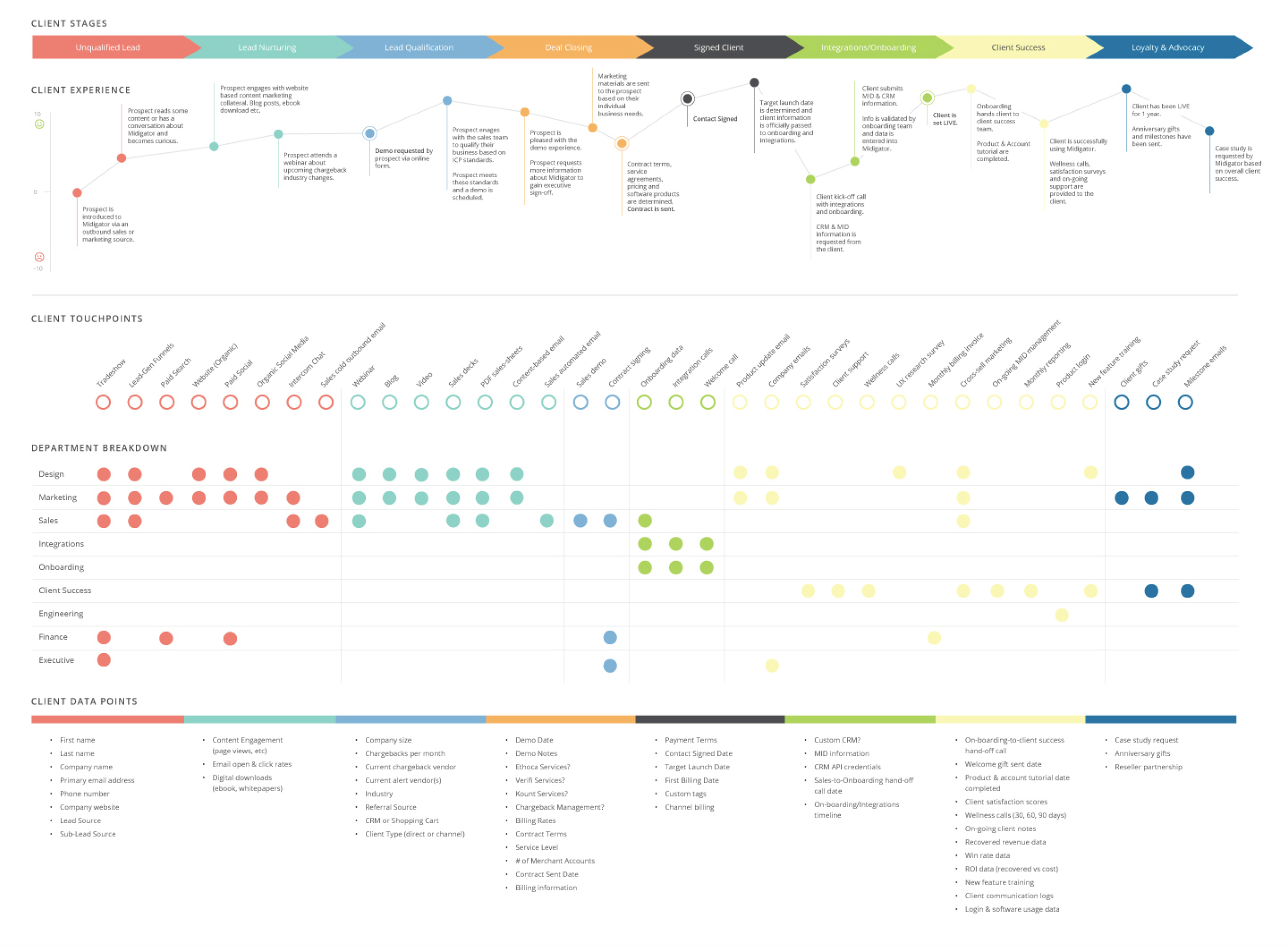 Customer Journey Map Examples. Find the Most Suitable For Your Business