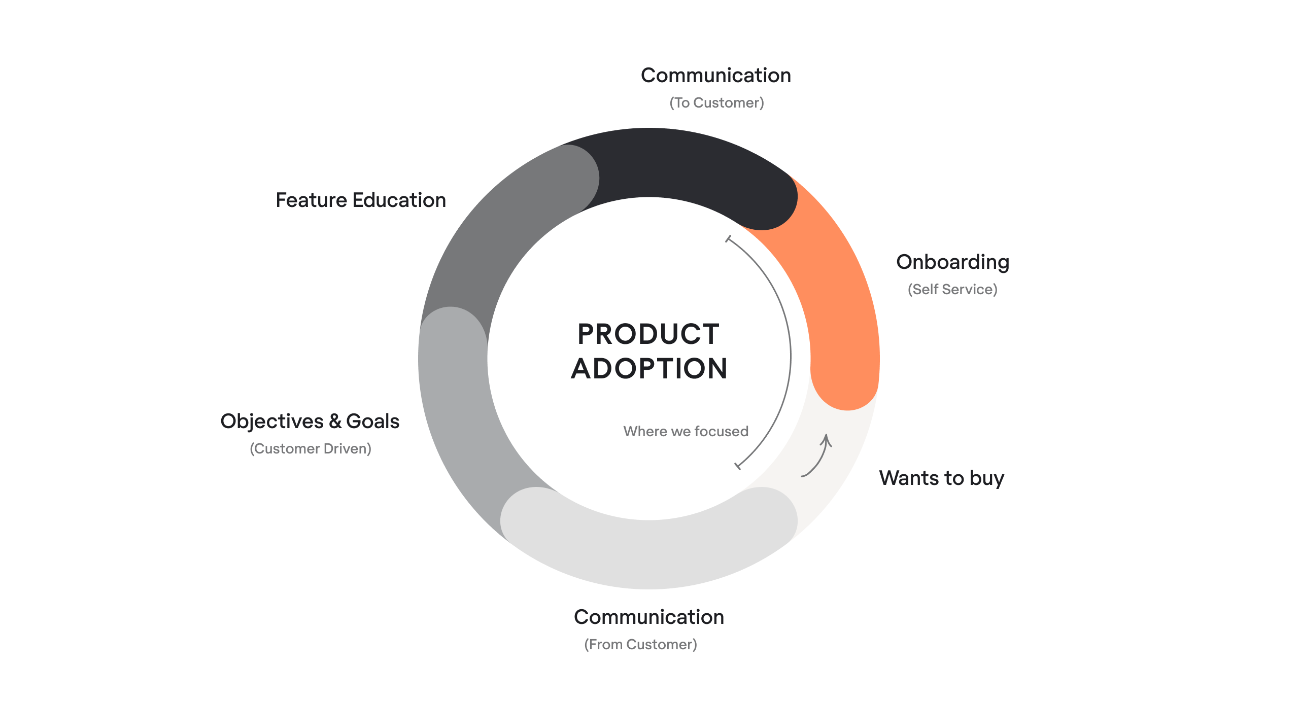 Customer Journey Map Examples. Find the Most Suitable For Your Business
