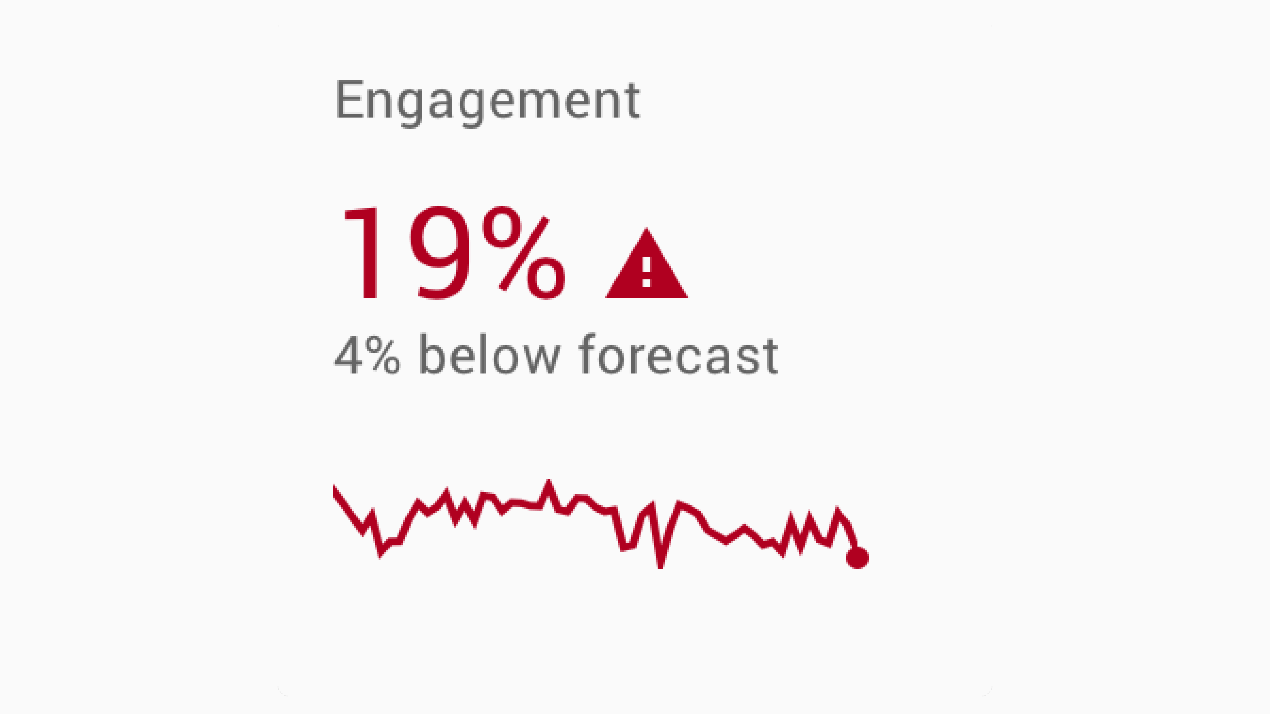 Data Visualization Design: Characteristic, Best Practices and Examples