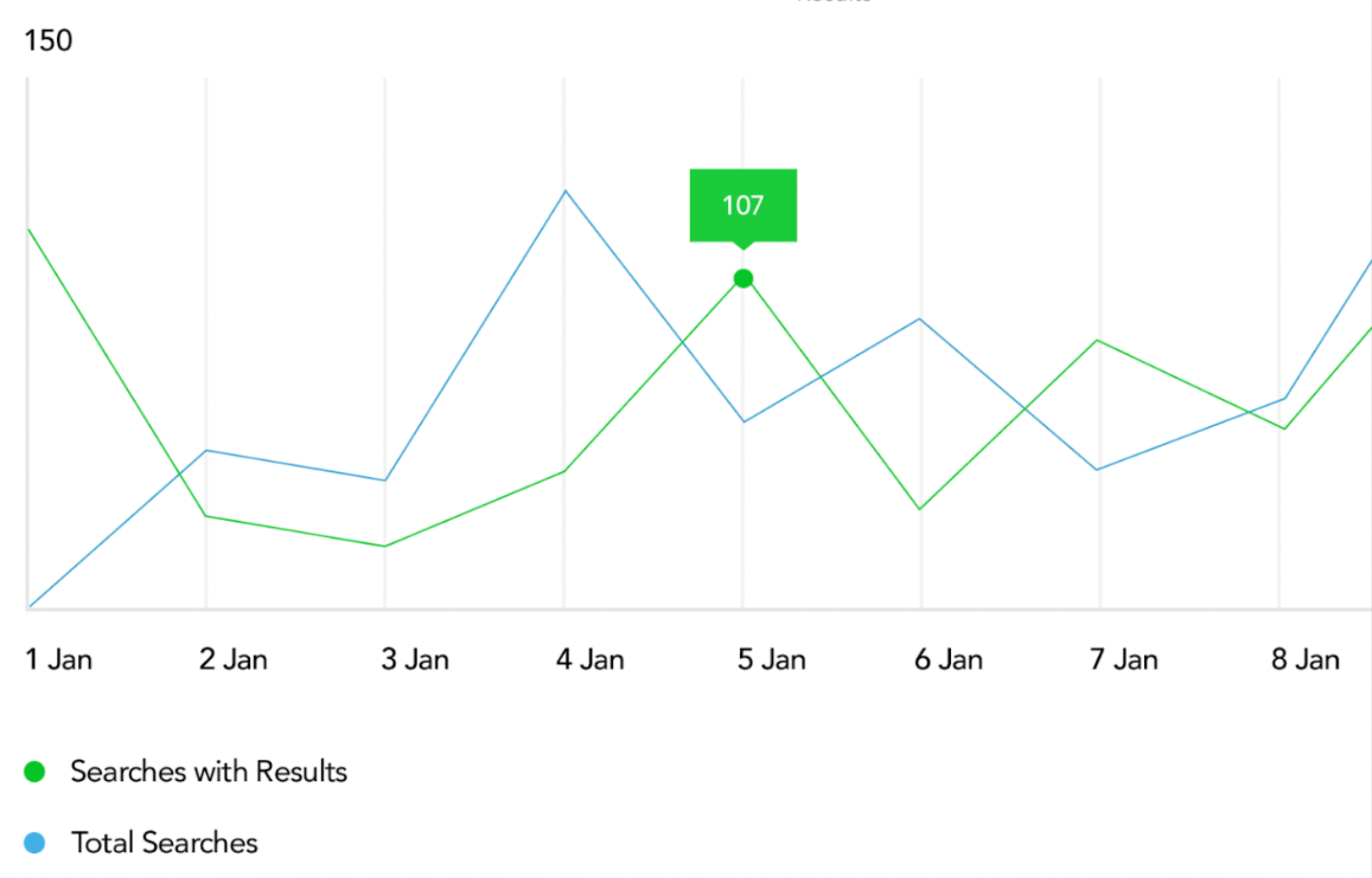 Data Visualization Design: Characteristic, Best Practices and Examples