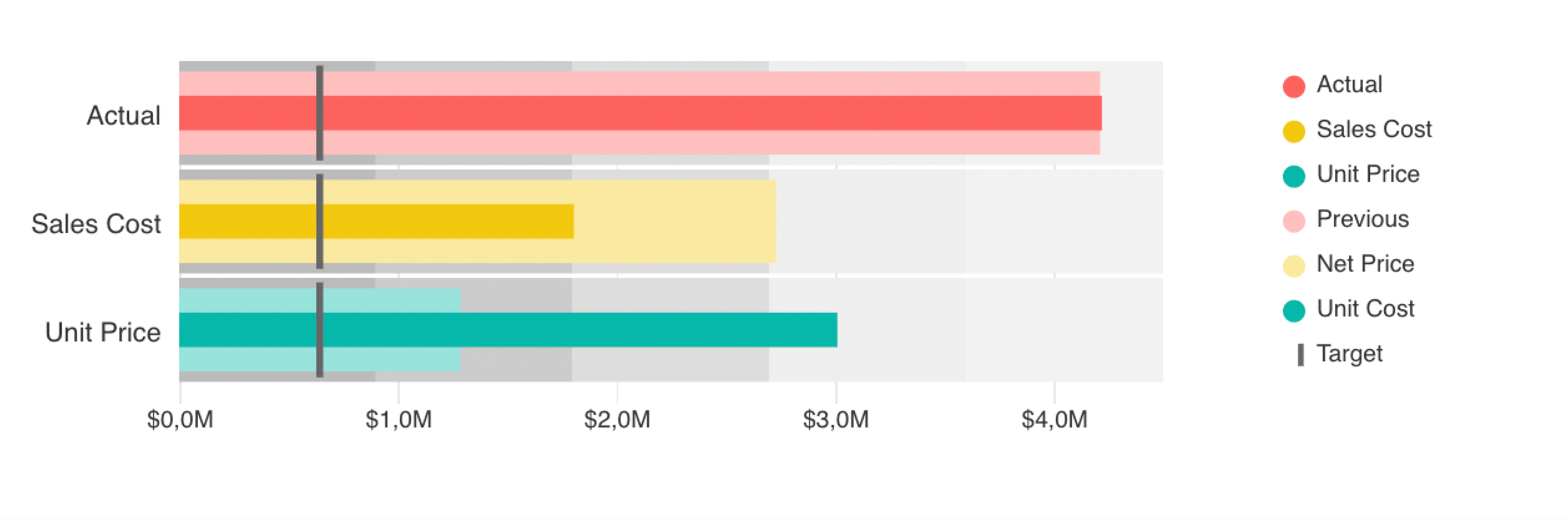 Data Visualization Design: Characteristic, Best Practices and Examples