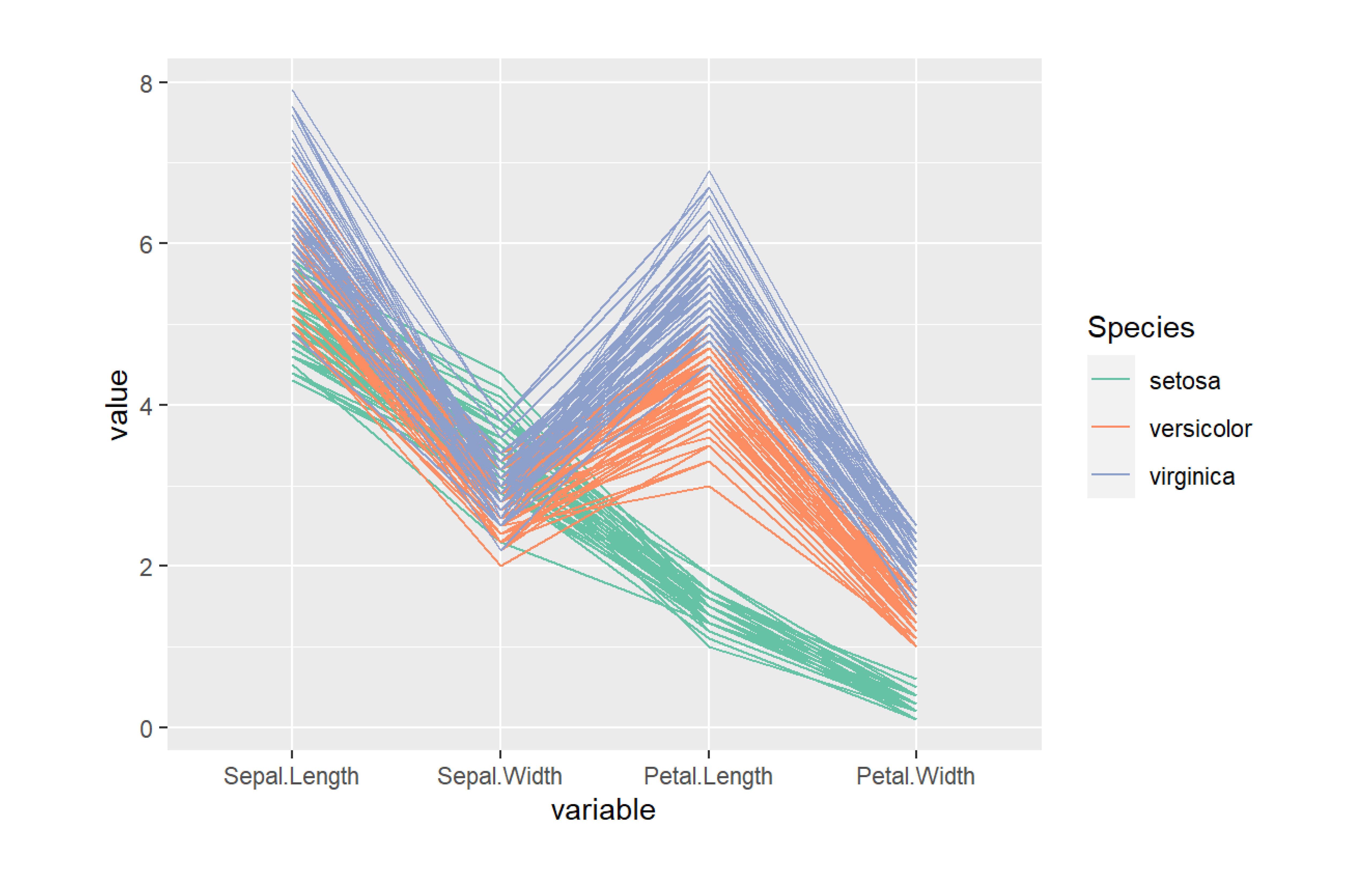 Data Visualization Design: Characteristic, Best Practices and Examples