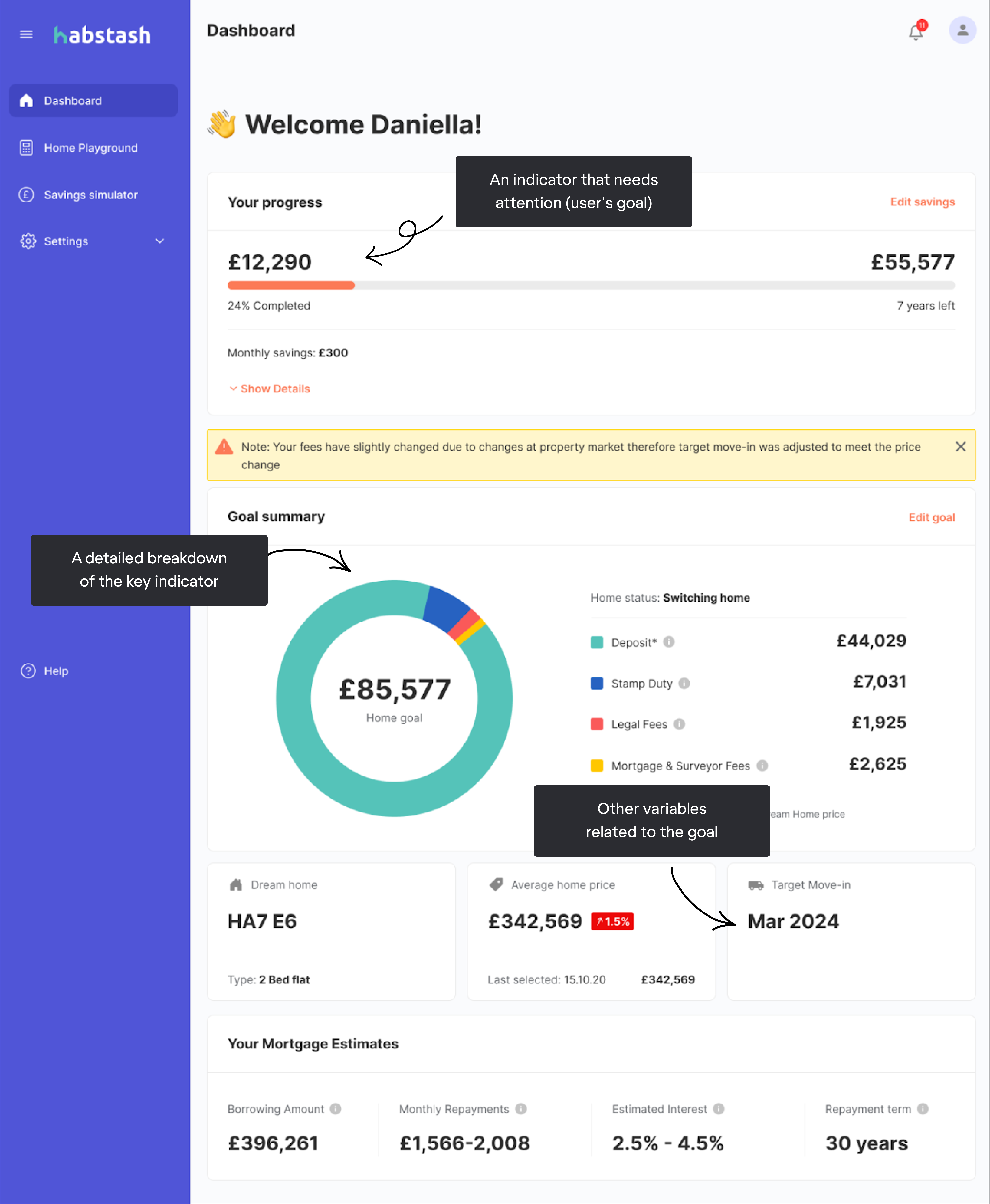 Data Visualization Design: Characteristic, Best Practices and Examples