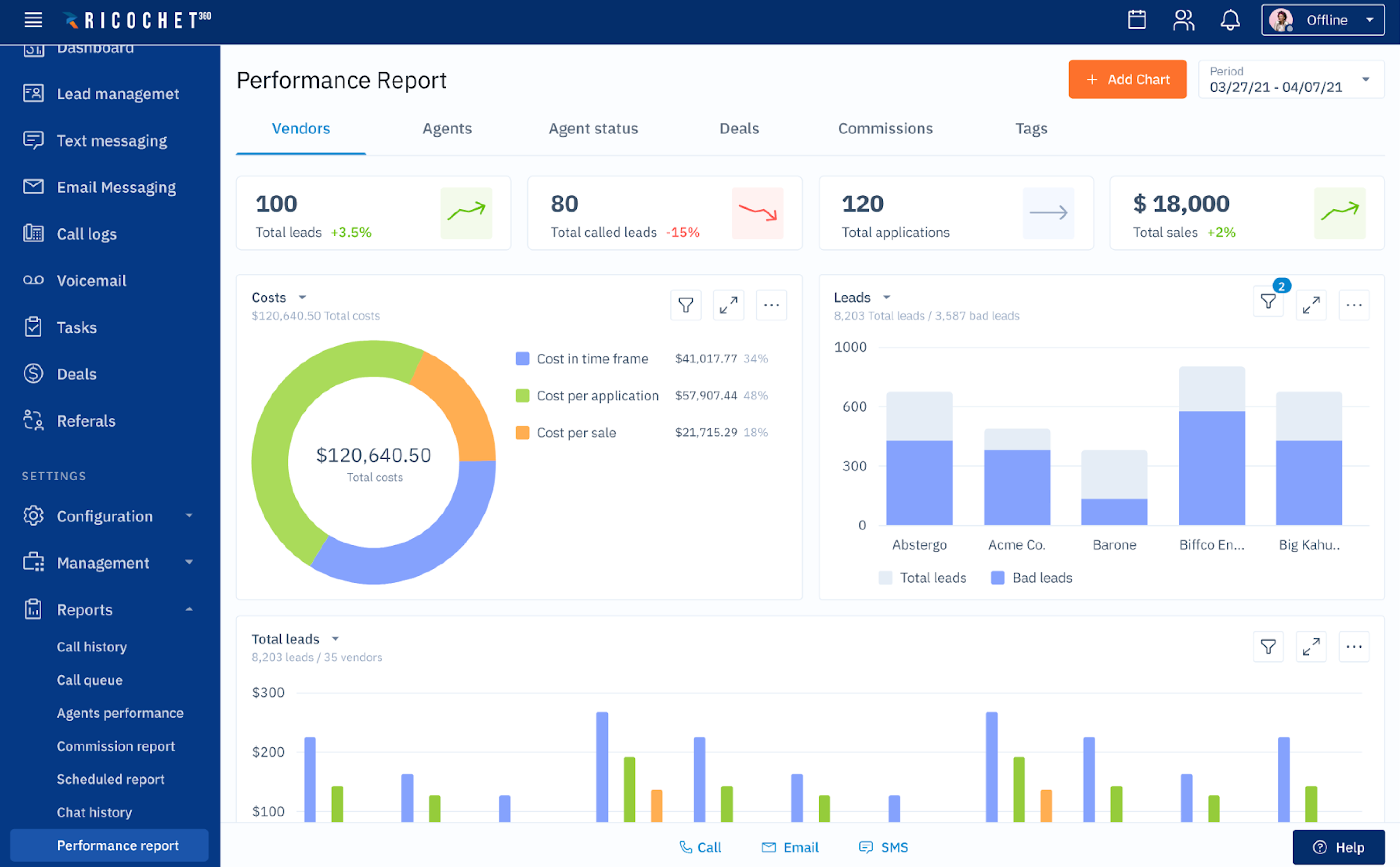 Data Visualization Design: Characteristic, Best Practices and Examples