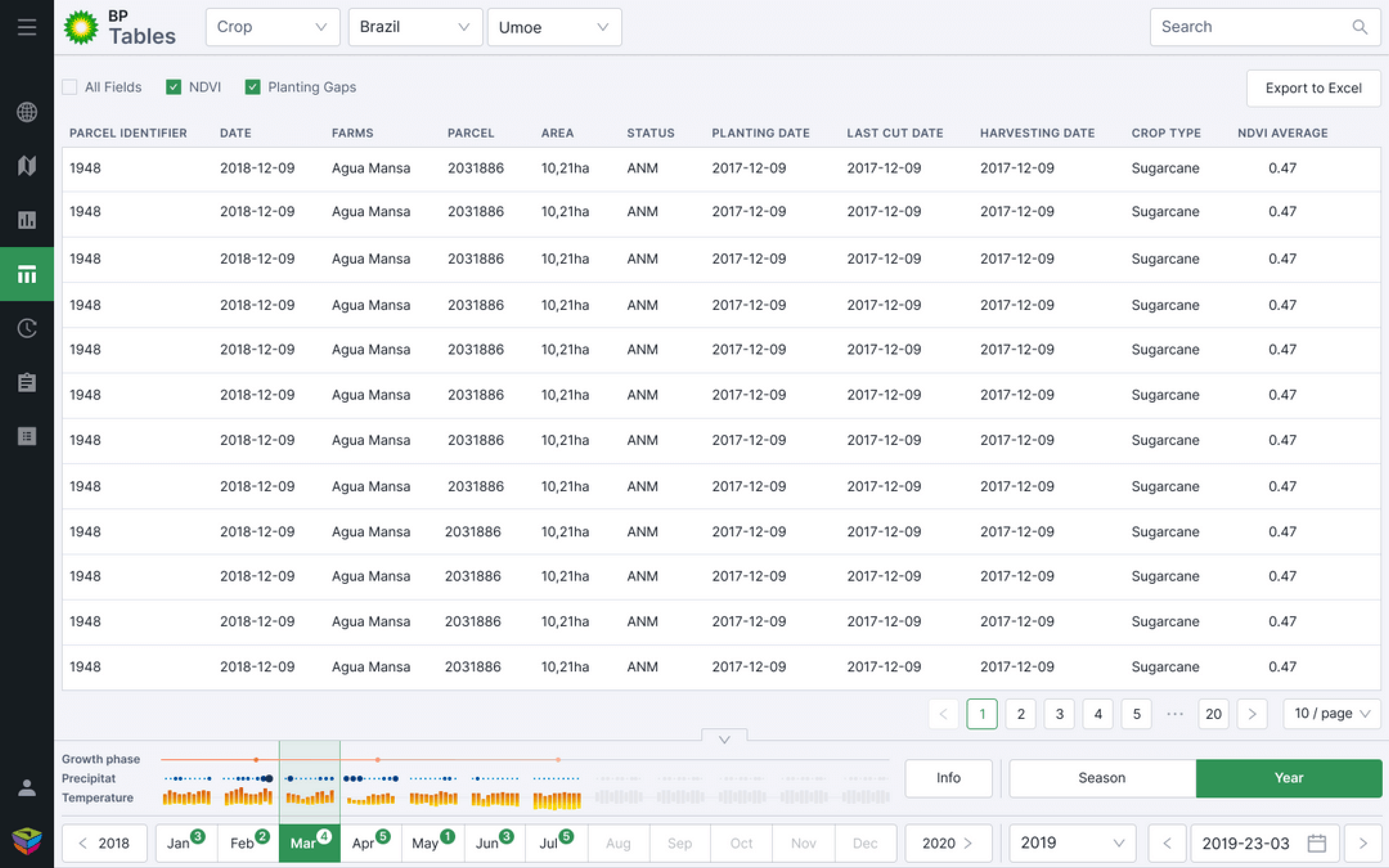 Data Visualization Design: Characteristic, Best Practices and Examples