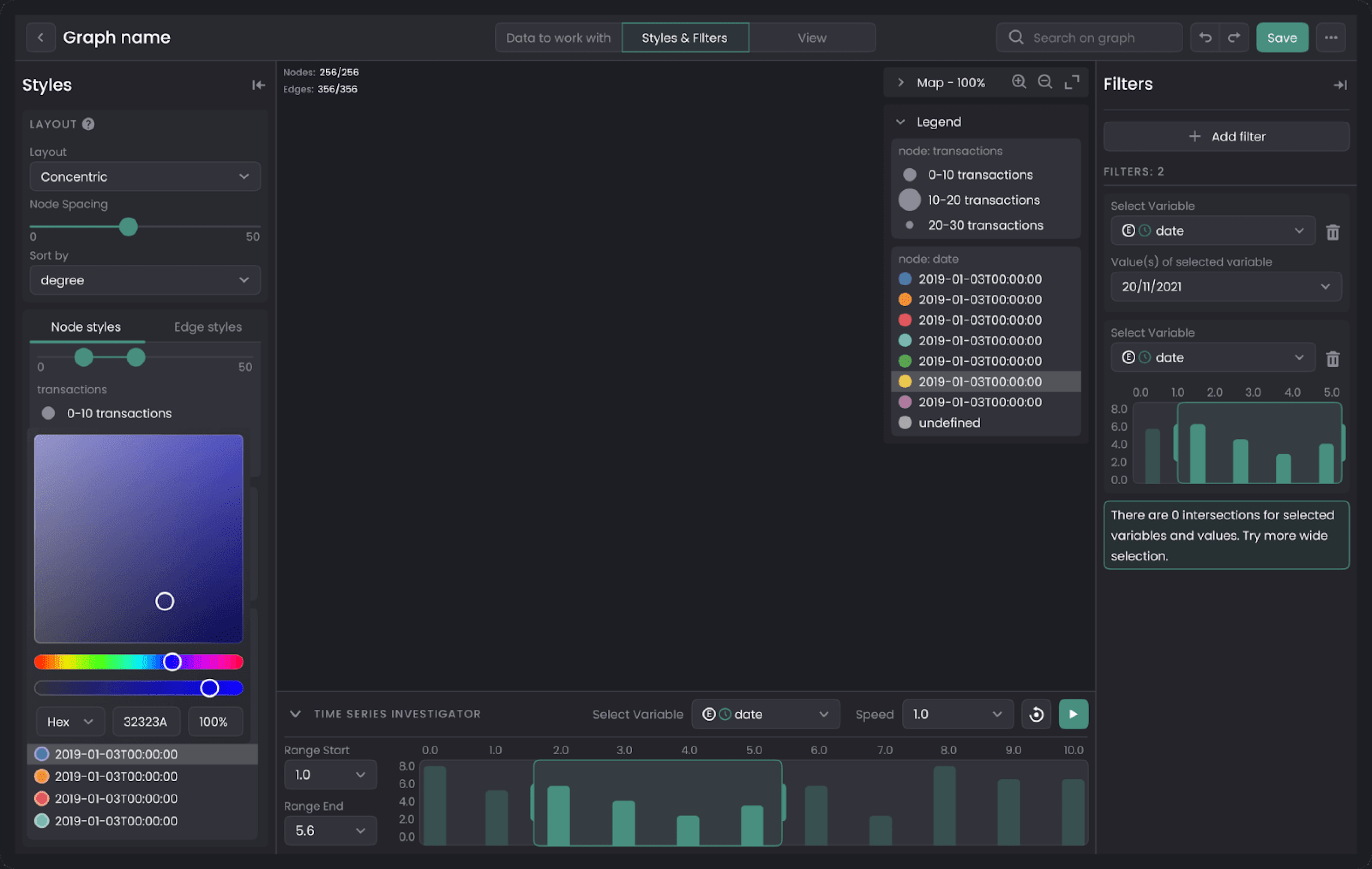 Data Visualization Design: Characteristic, Best Practices and Examples