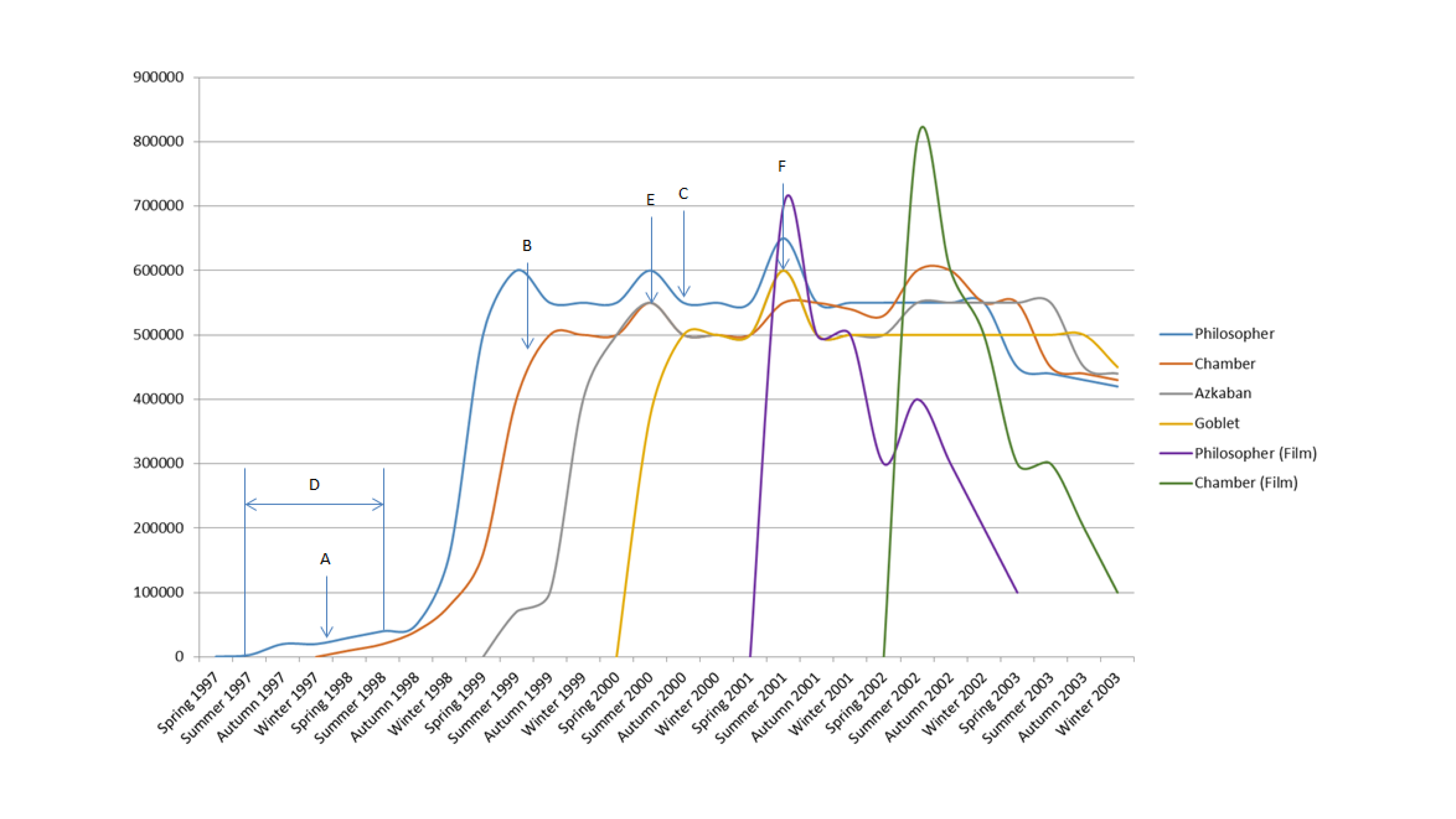 Decline Stage of Product Life Cycle: Overview and Strategies